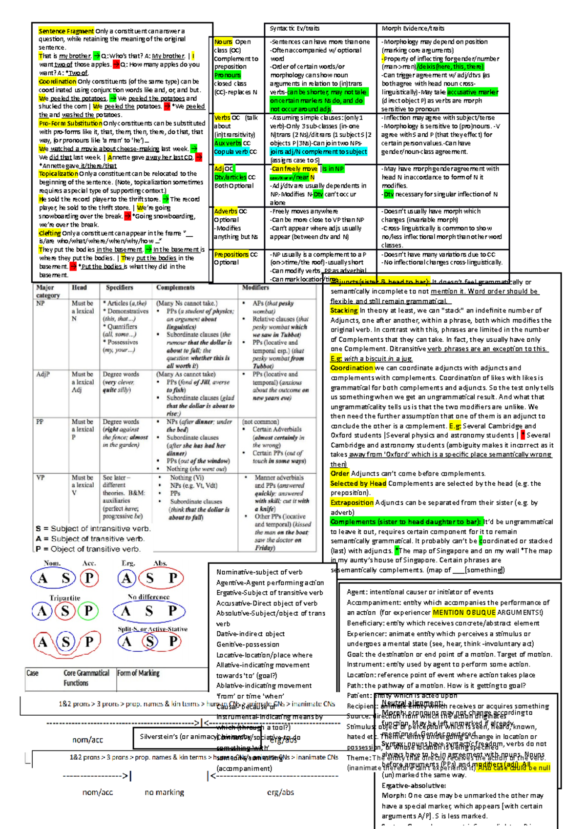 Syntax Cheat sheet - Sentence Fragment Only a constituent can answer a ...