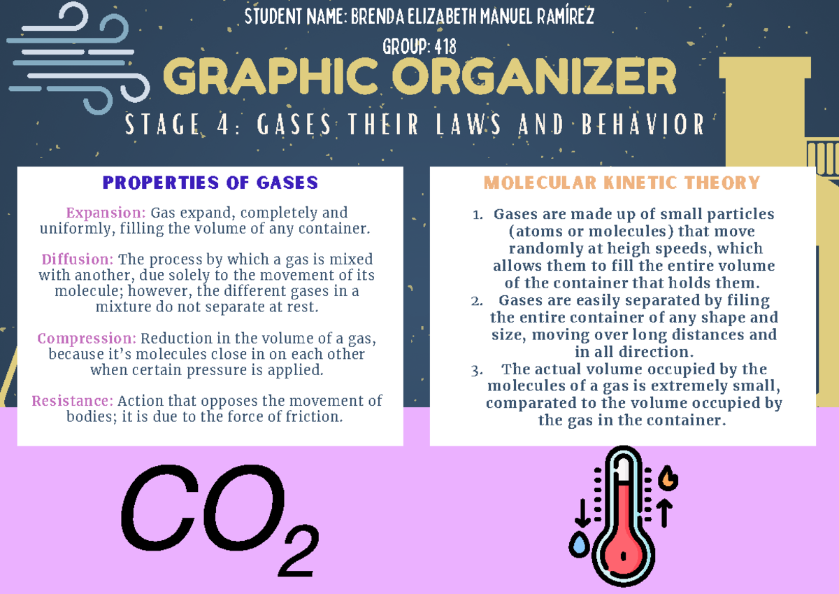 CB8F7CA4 F887 46CF 9B7D 895974 E17146 - GRAPHIC ORGANIZER S T A G E 4 ...