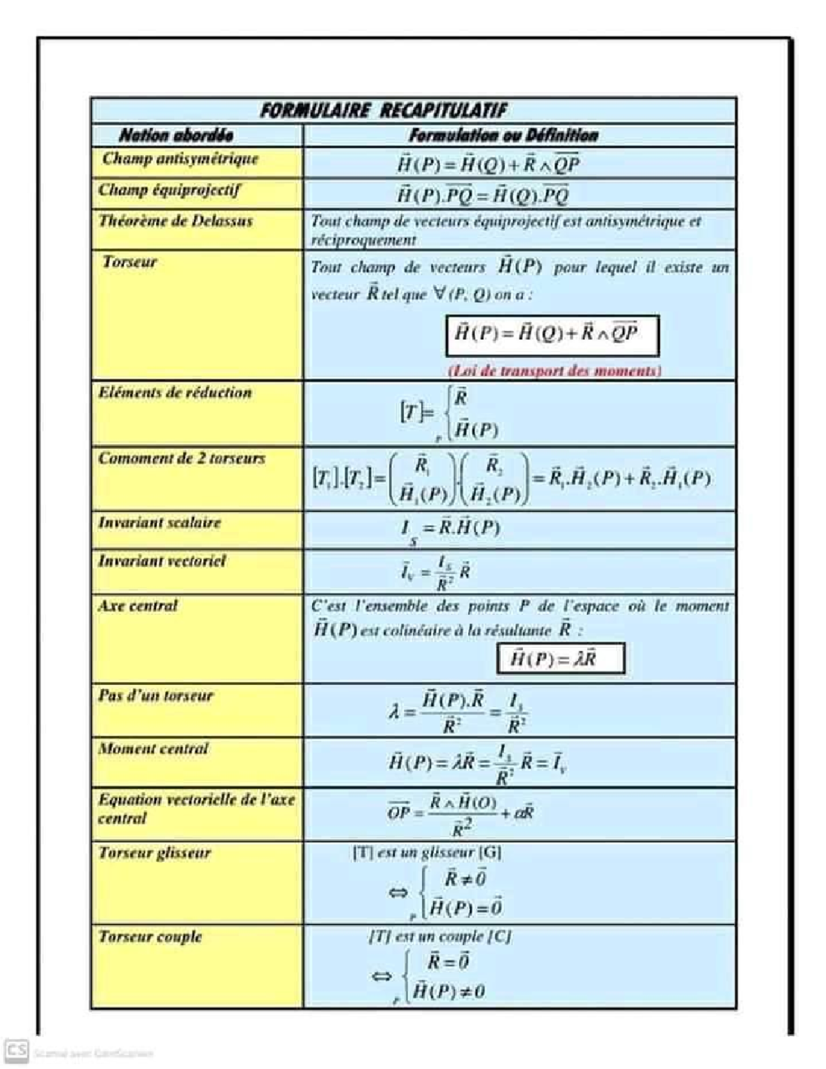 Résumé mécanique du solide - FORMULAIRE RECAPITULATIF Nation abordée Formulation ou Définition ...