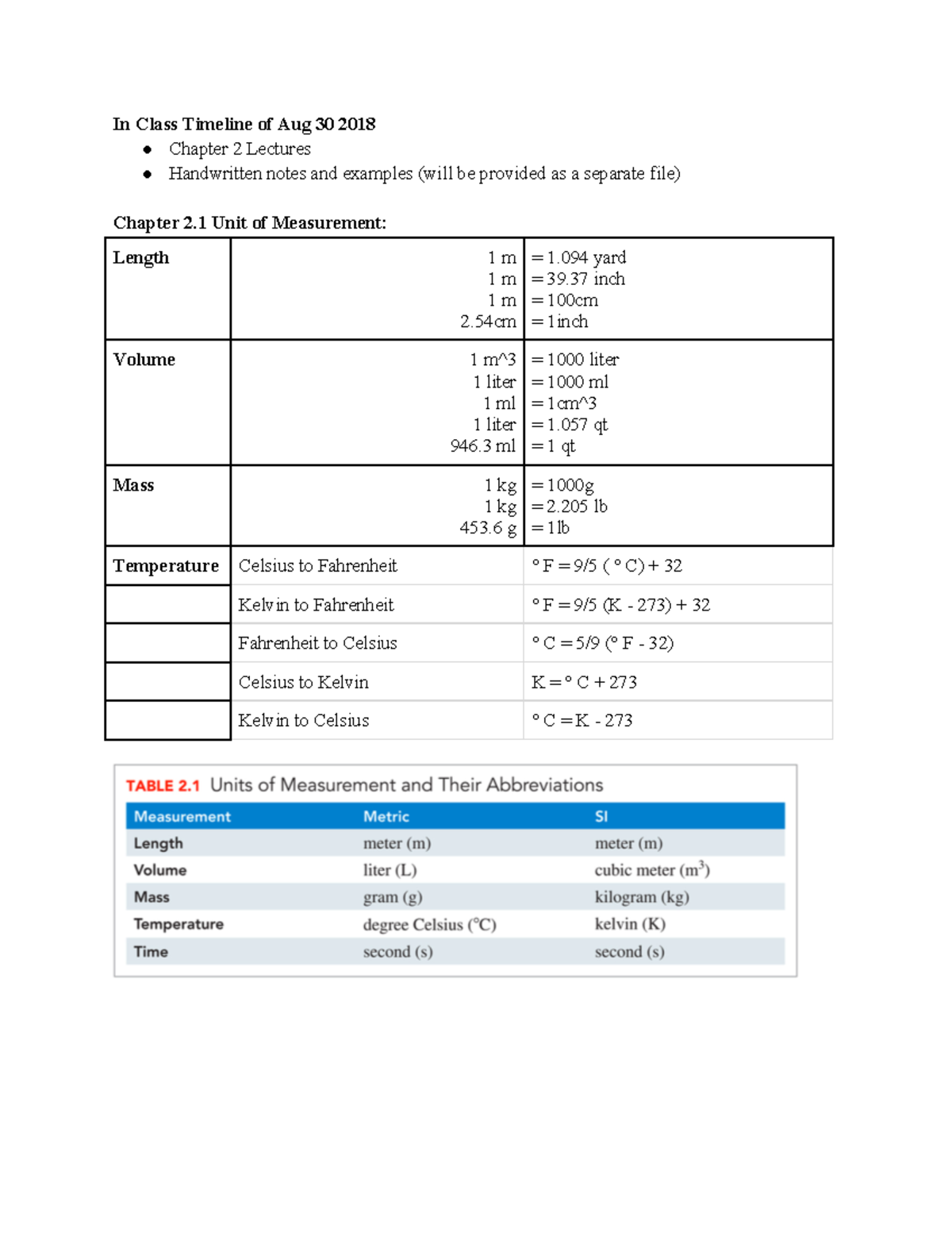 Section 2.1 Unit Measurement notes - In Class Timeline of Aug 30 2018 ...