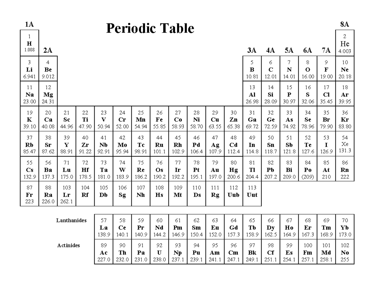 Periodic Table for Chemistry help. Year 2020 - 2021 - 1A Periodic Table ...