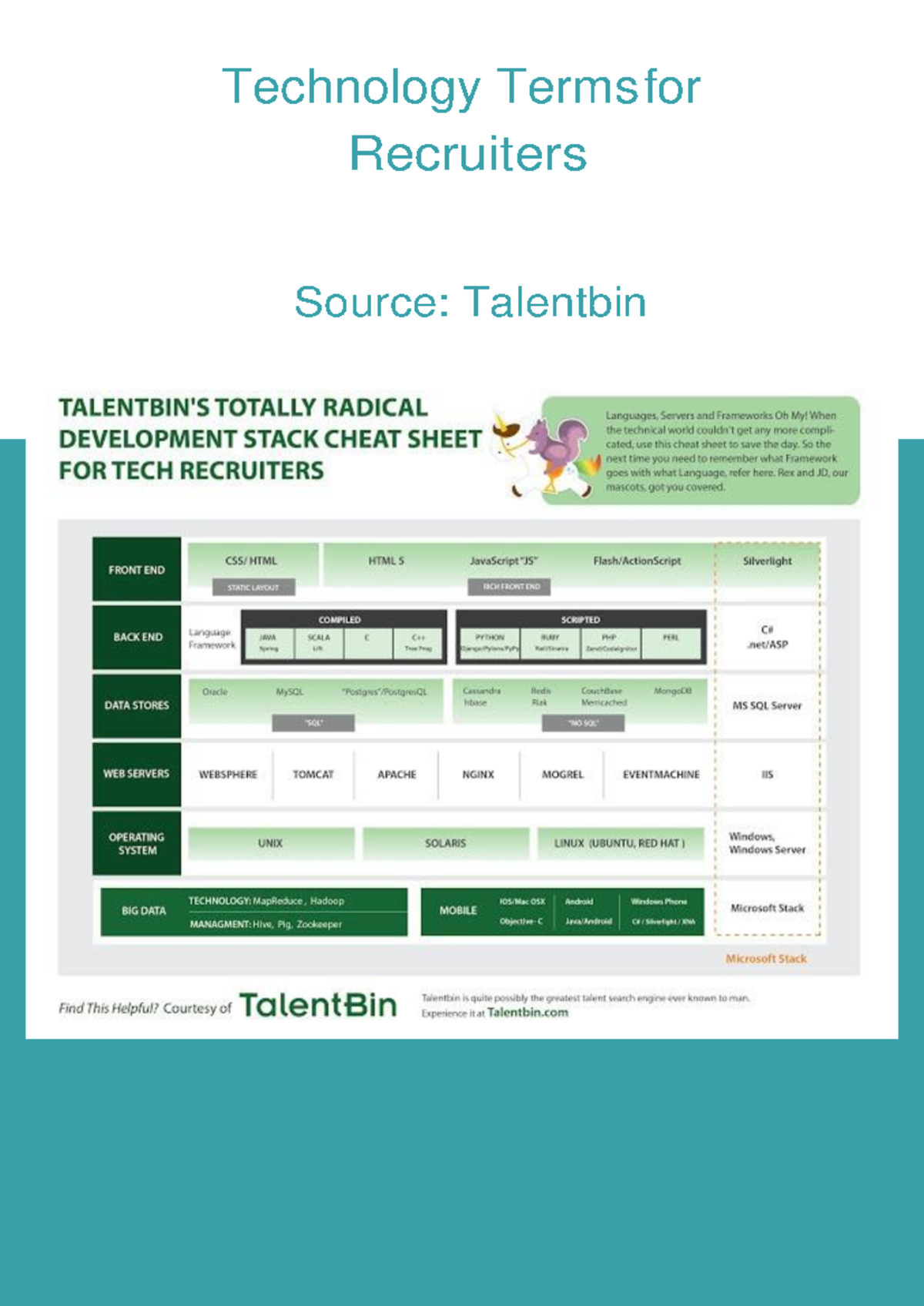 Cheat Book - Technology Terms for Recruiters Source: Talentbin Source ...