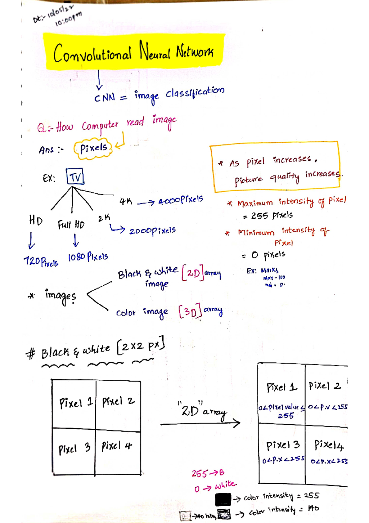 Convolutional Neural Network-1 - Bachelor of Computer Applications ...