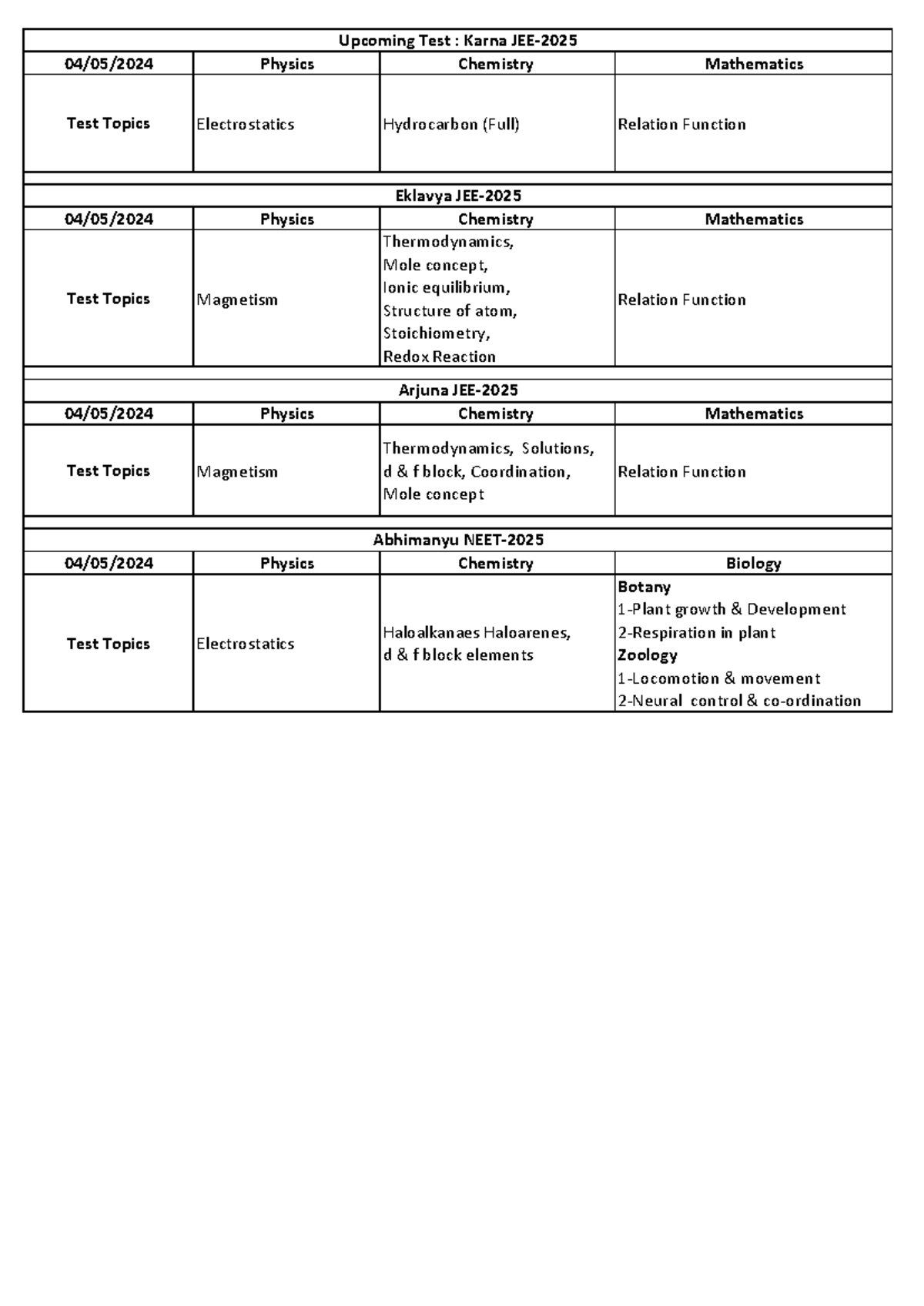 Upcoming Tests (04-05-2024) - 04/05/2024 Physics Chemistry Mathematics ...