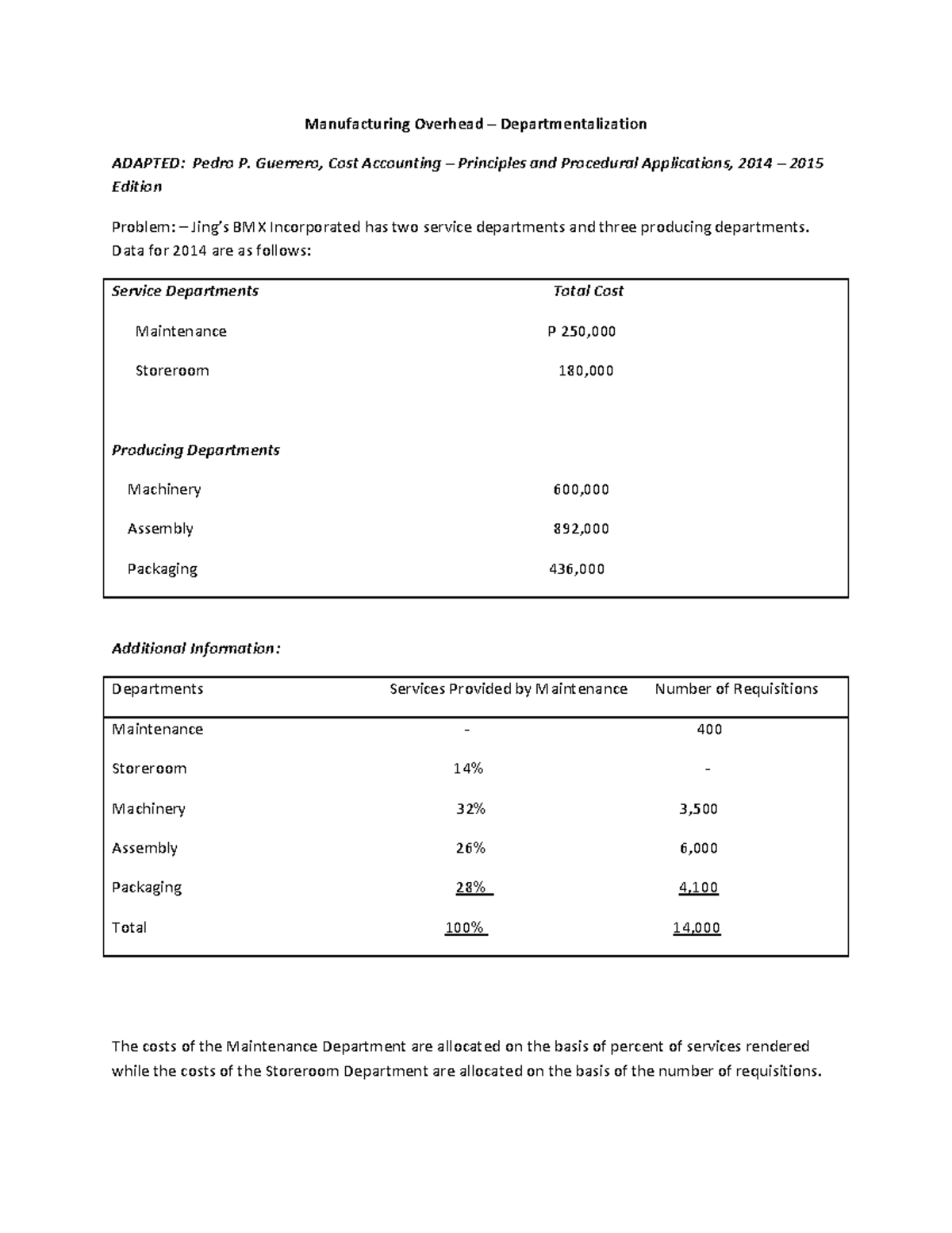 Manufacturing Overhead - Departmentalization - Jing’s BMX Incorporated ...