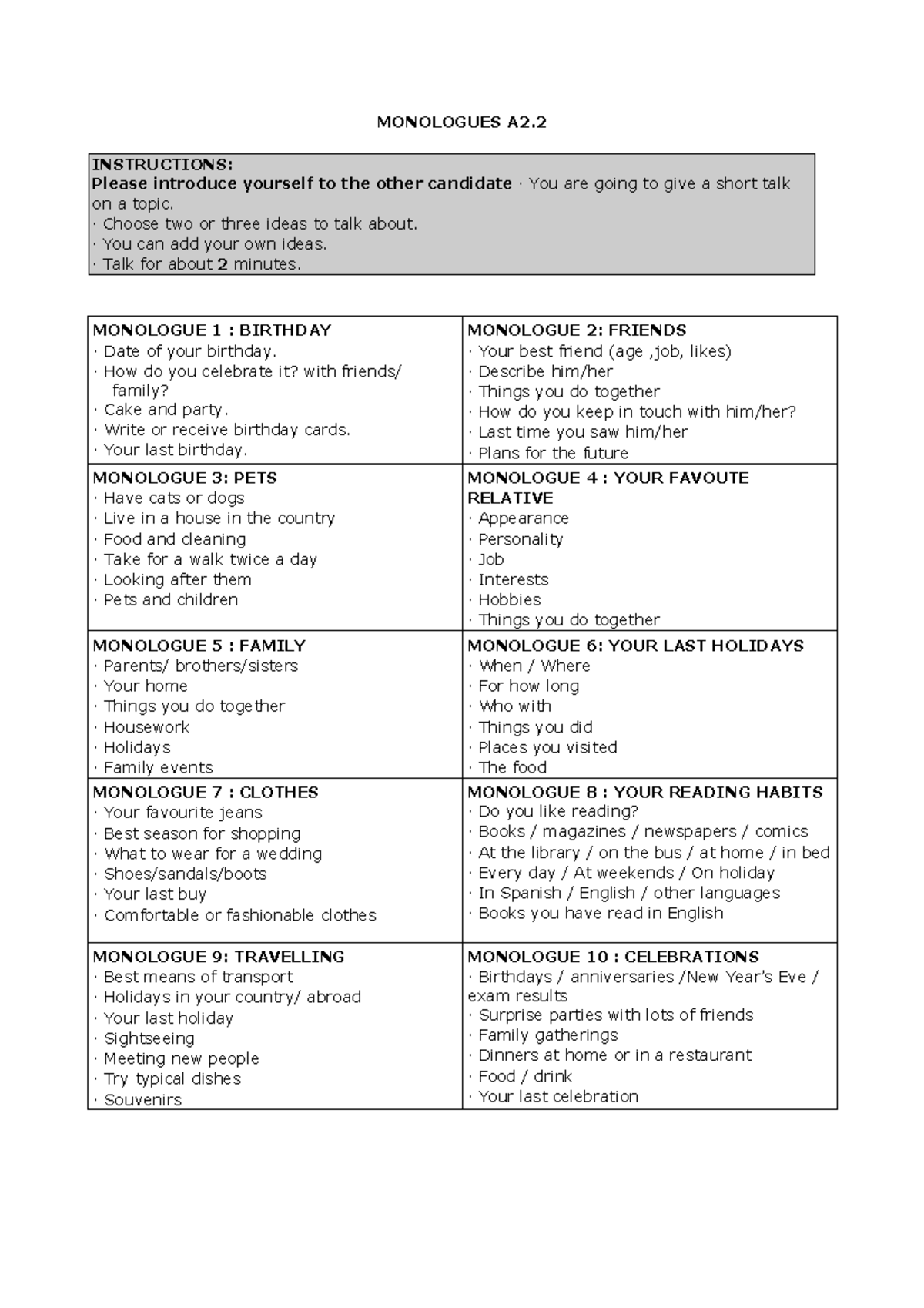 b2 fichas de ingles - MONOLOGUES A2. INSTRUCTIONS: Please introduce ...