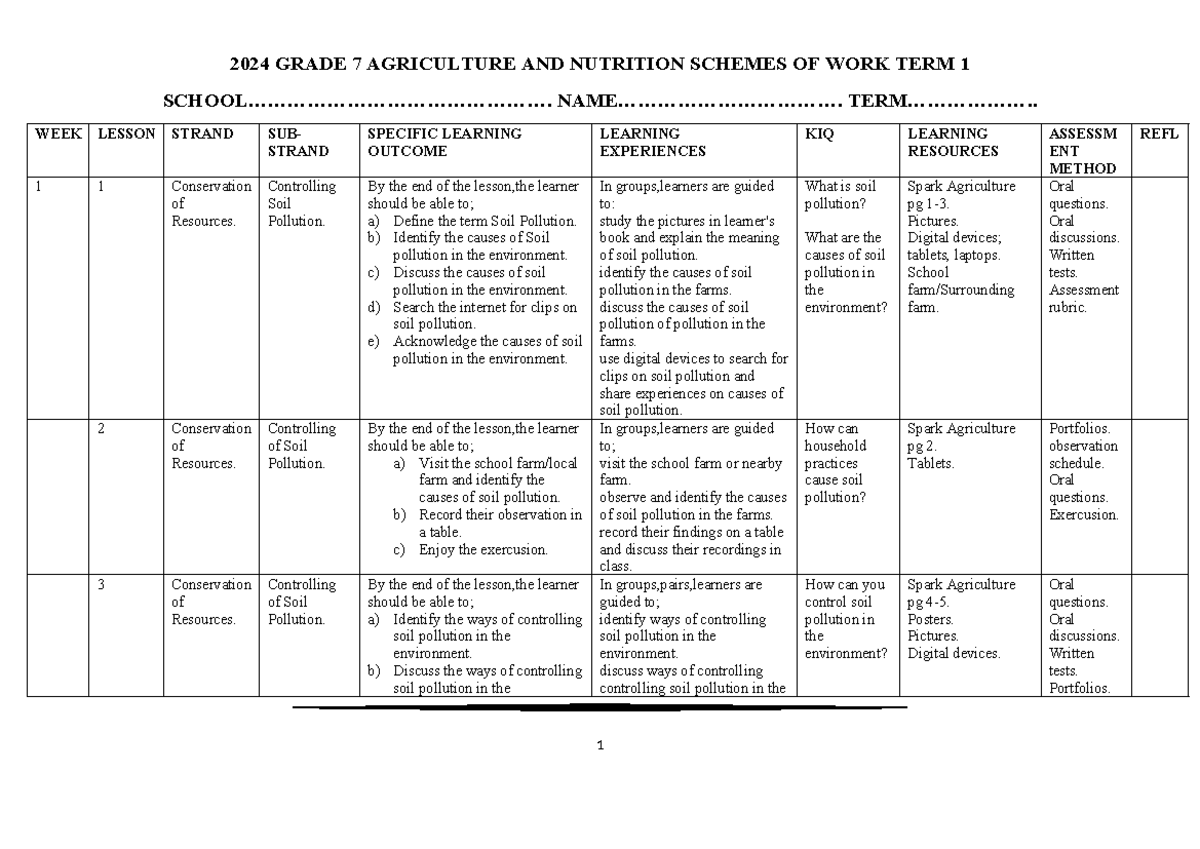 2024 Grade-7-rationalized-agriculture-and-nutrition-schemes-of-work ...