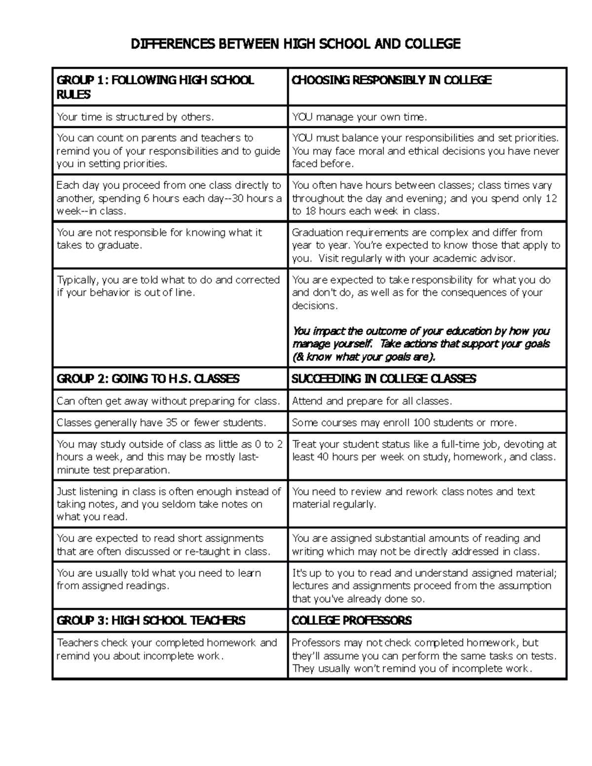 Academic Expectations UK 101 - DIFFERENCES BETWEEN HIGH SCHOOL AND ...