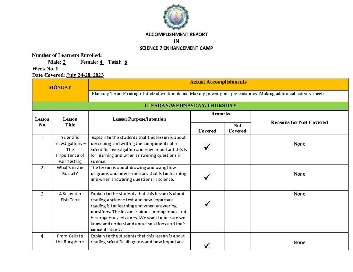Accomplishment- Report- Enhancement-CAMP - ACCOMPLISHMENT REPORT IN ...