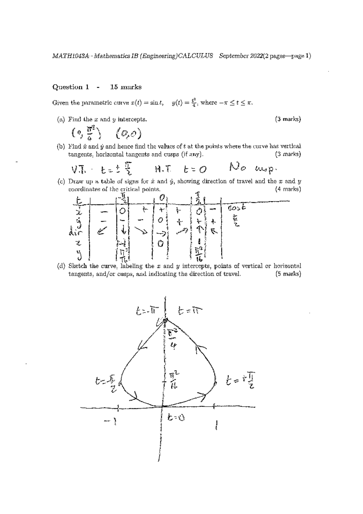 Calc sept 2022 short memo - MATH1043 - Studocu