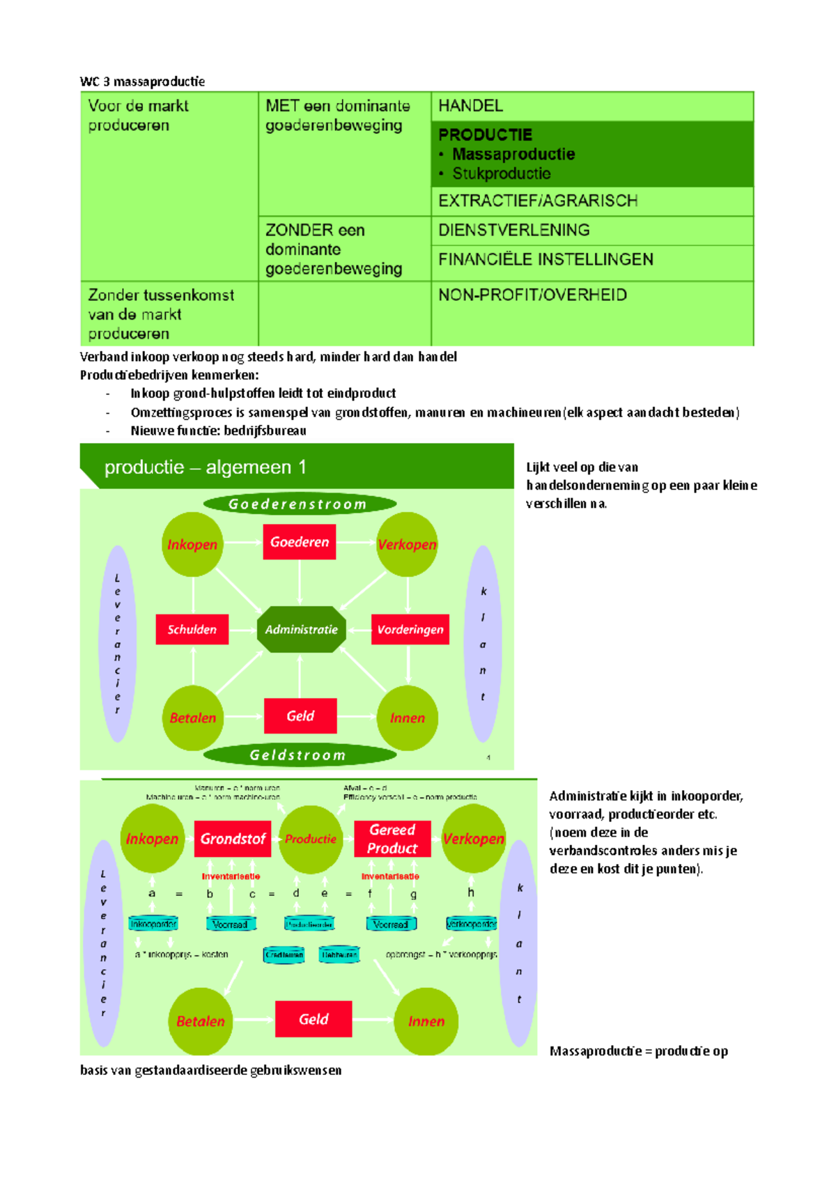 WC 3 massaproductie BIV - kopie - WC 3 massaproductie Verband inkoop ...