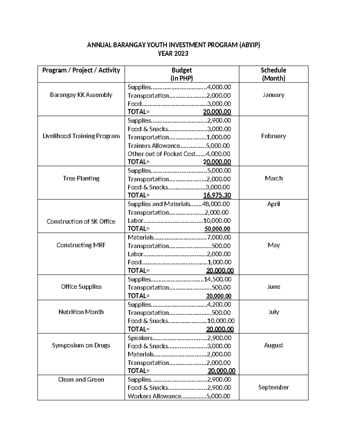 Annual Barangay Youth Investment Canaway - ANNUAL BARANGAY YOUTH ...