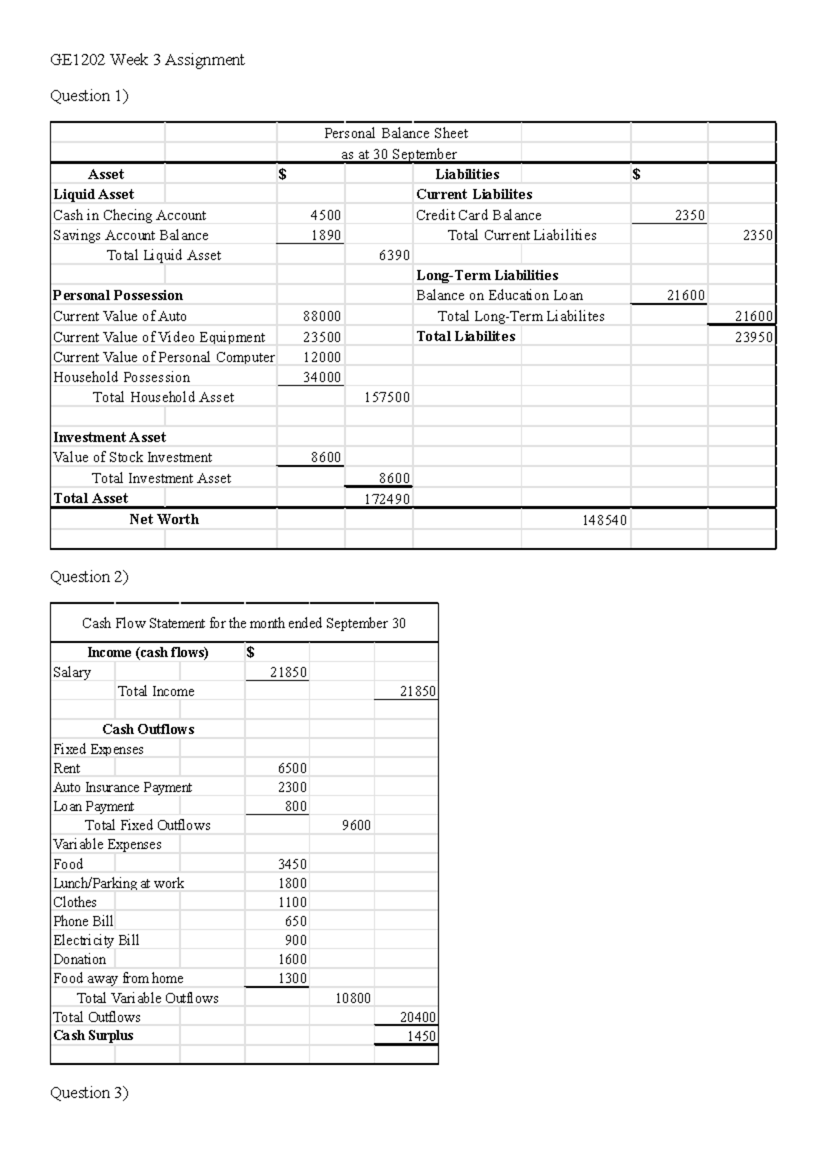 Week 3 Assignment - GE1202 Week 3 Assignment Question 1) Asset $ Liabilities $ Liquid Asset ...