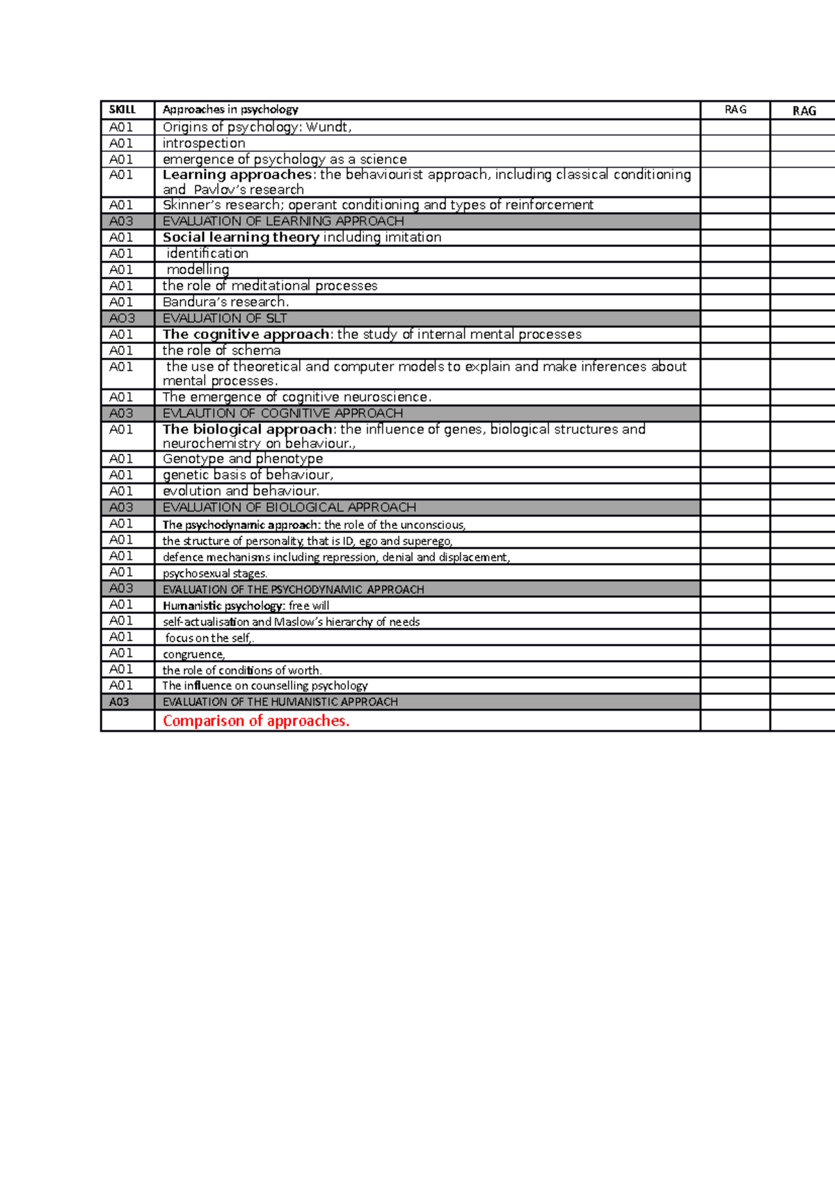 Checklist - SKILL Approaches in psychology RAG RAG A01 Origins of ...