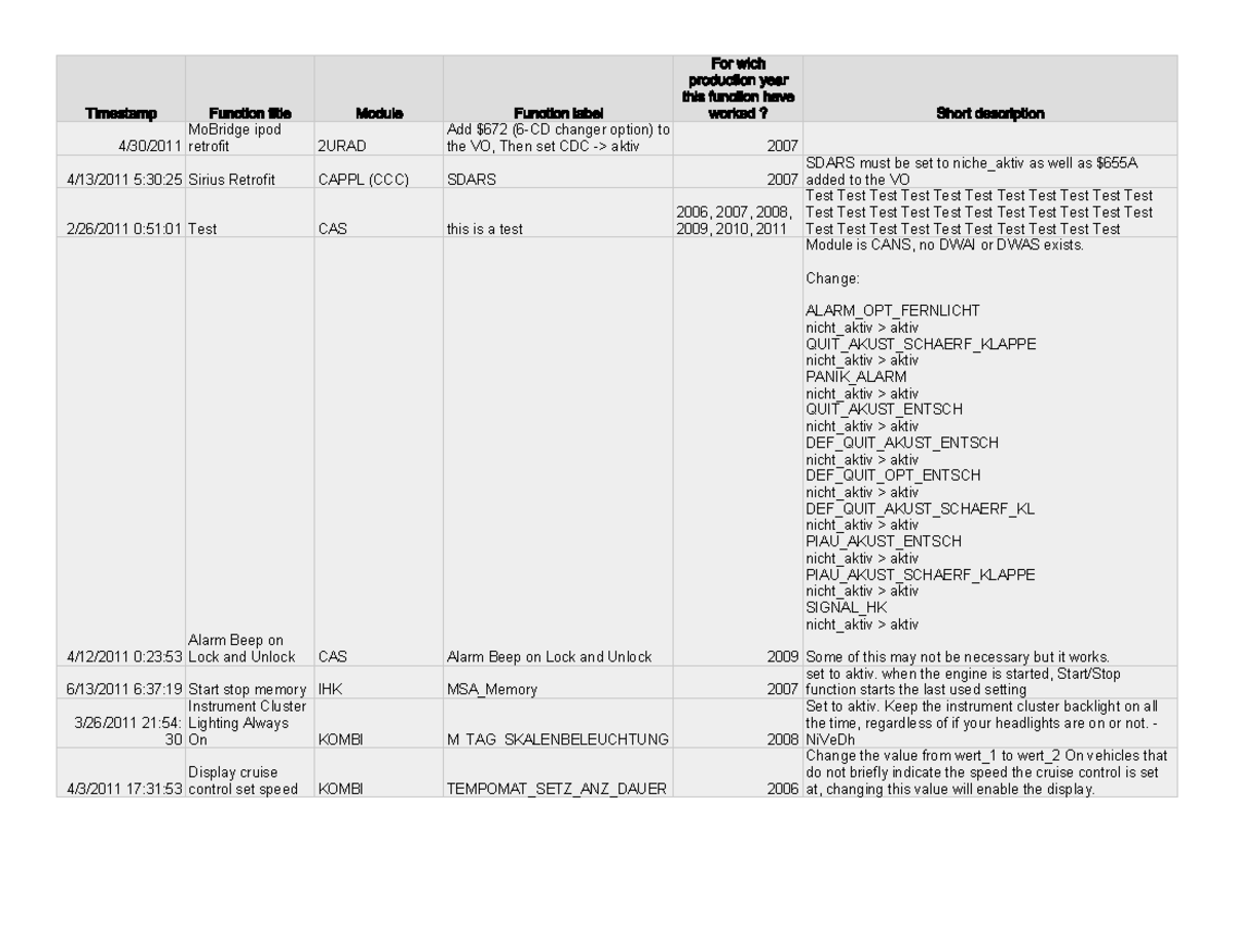 BMW E90 Code LIst 2 - mechanical bmw assignment - 0R%ULGJH LSRG UHWURILW 85$' $GG - Studocu