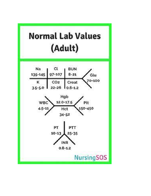 Diagnosis spotlight: CHF - List the 4 typical causes of heart failure ...