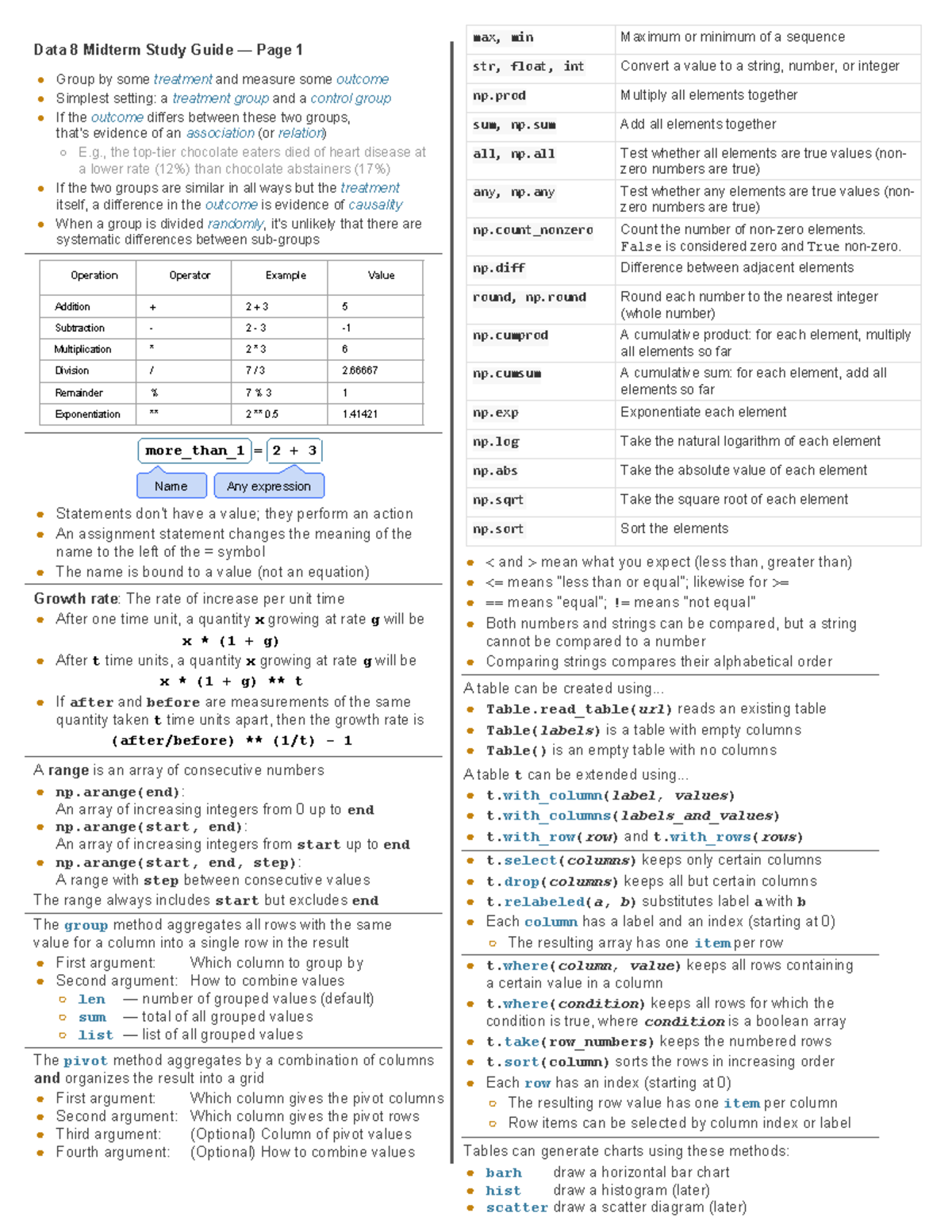 Data8 sp16 midterm study guide - Group by some treatment and measure some outcome Simplest - Studocu
