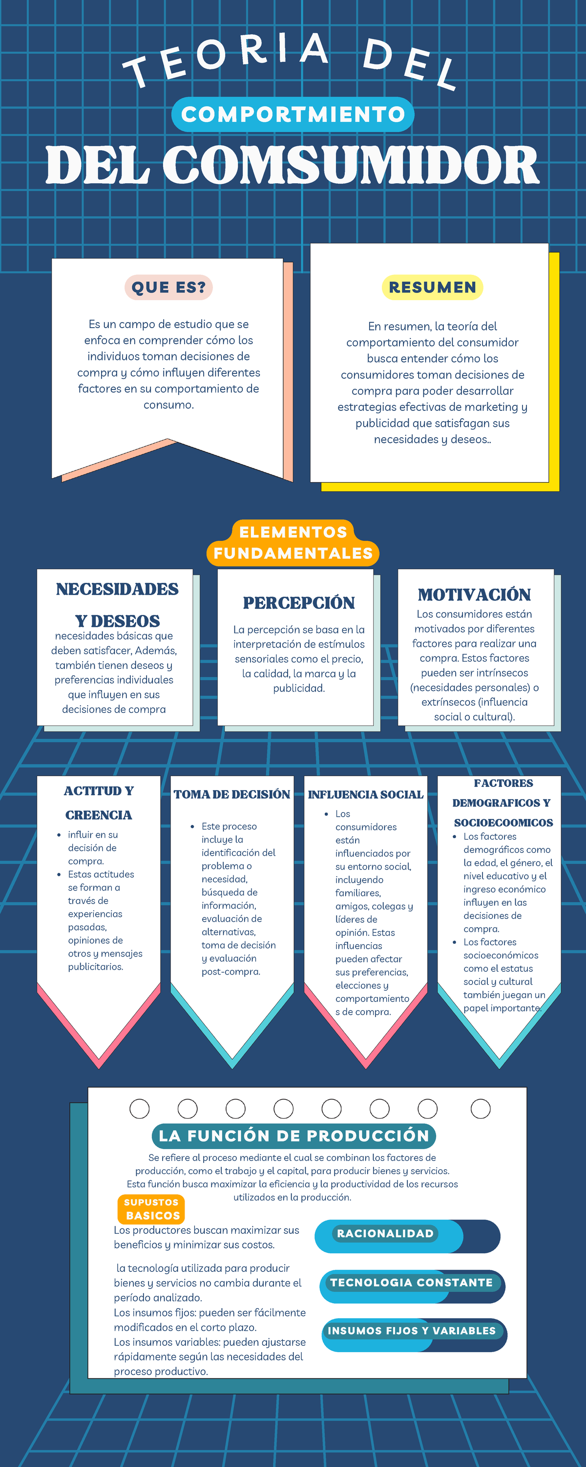 Infografía Teoria del Comportamiento del Consumidor - T E O R I A D E L DEL COMSUMIDOR ...