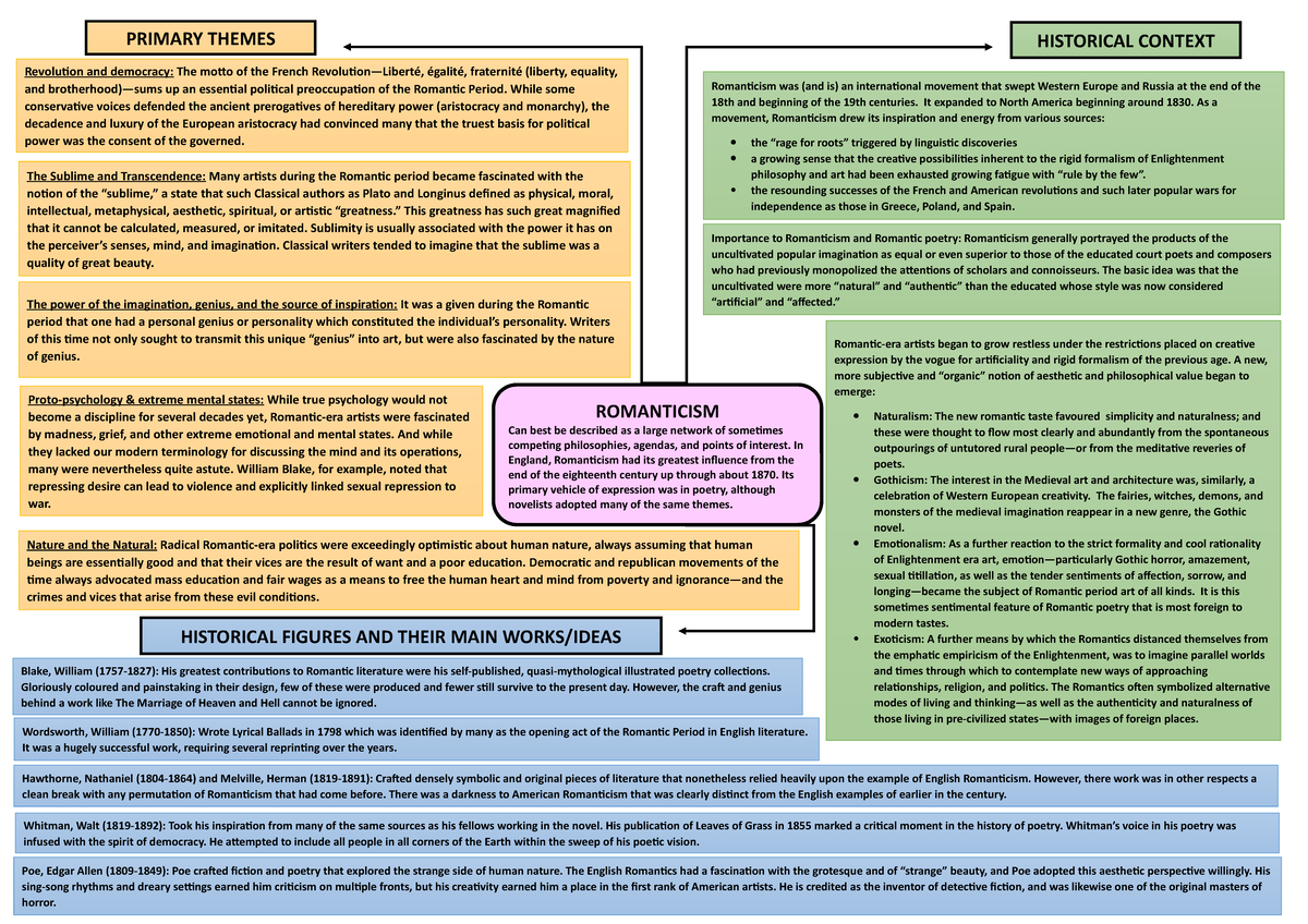 ENGL5111 Romanticism - CLASS NOTES ON ROMANTASICM - Poe, Edgar Allen ...