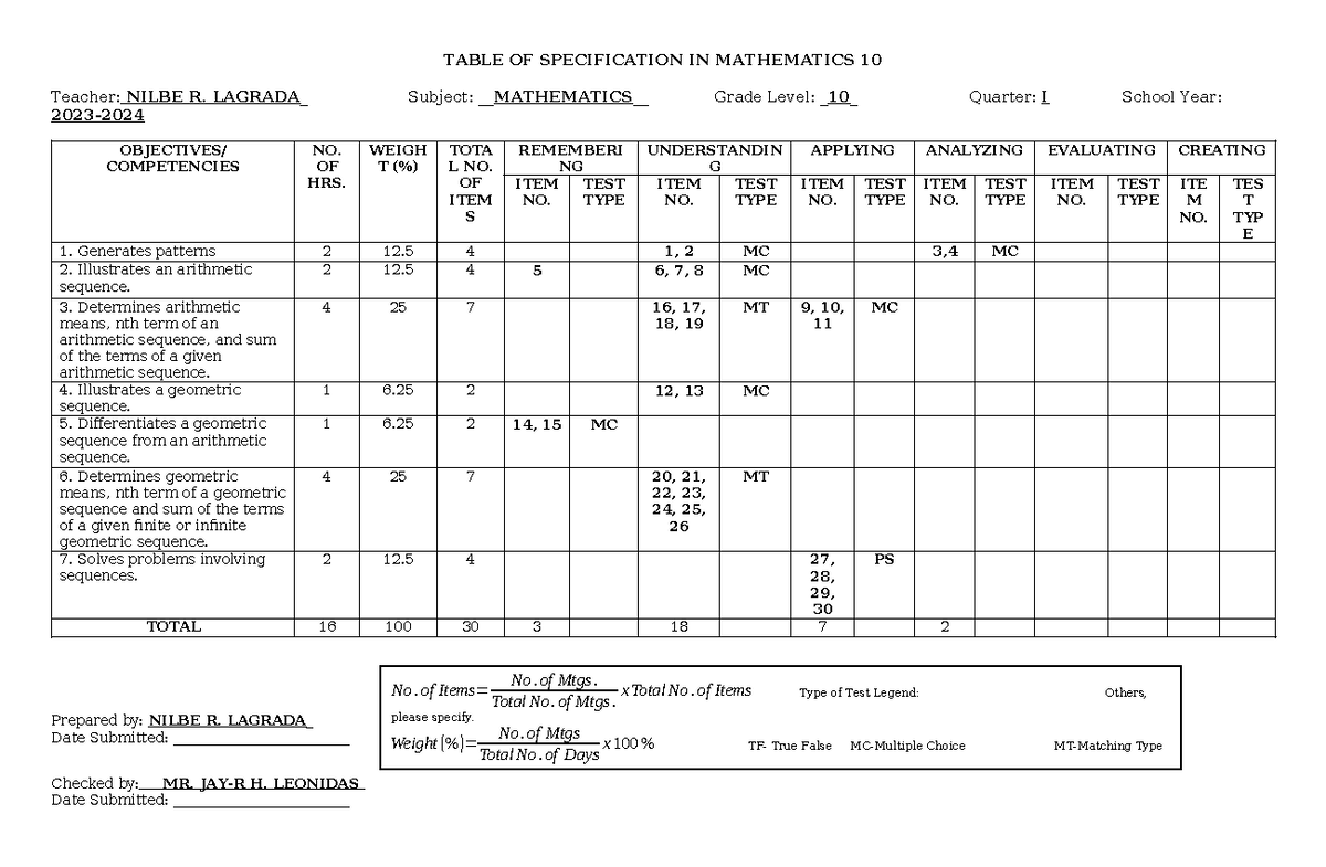 QI TOS FOR Summative Assessments - TABLE OF SPECIFICATION IN MATHEMATICS 10 Teacher: NILBE R ...