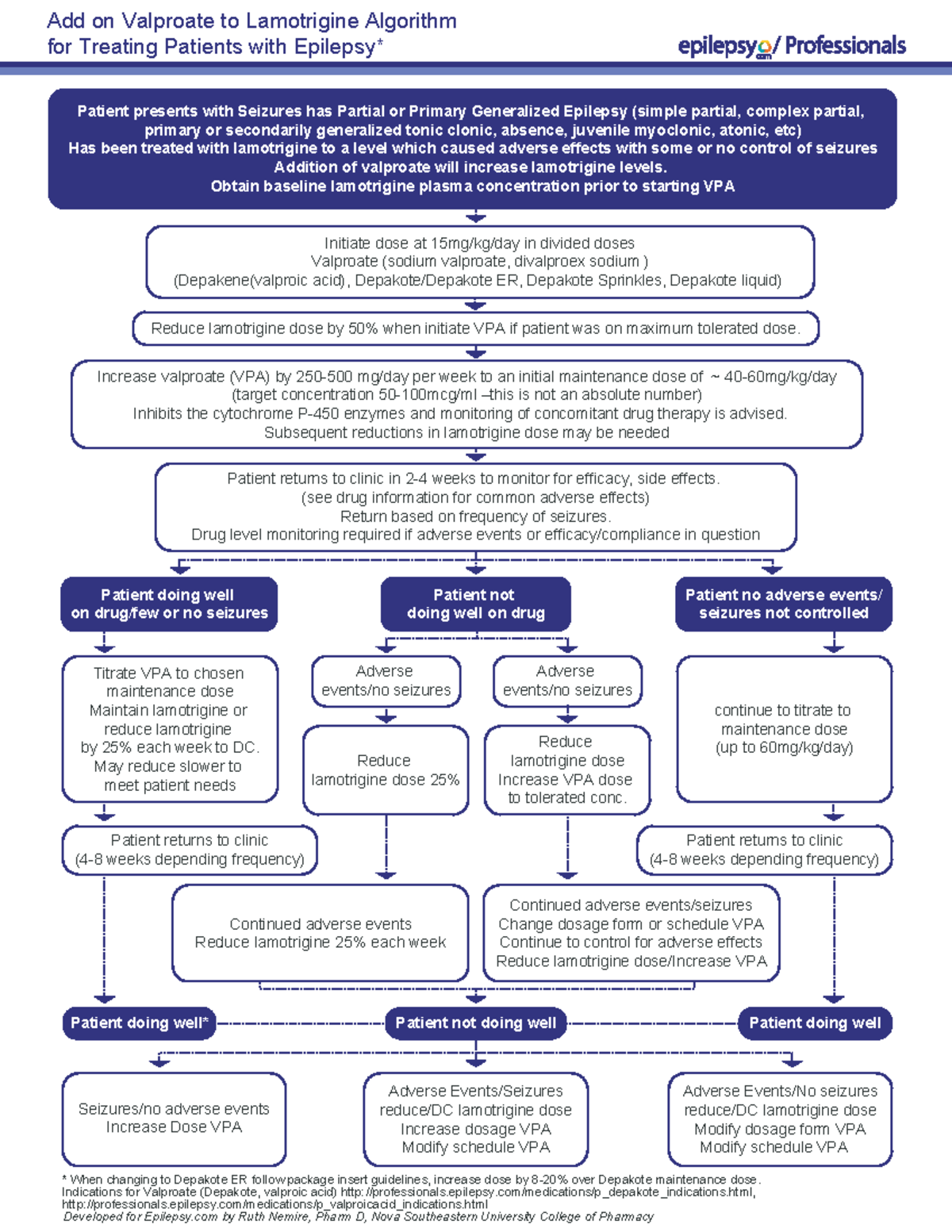 Sc epilepsy-add-valproate-portrait yes - Add on Valproate to ...
