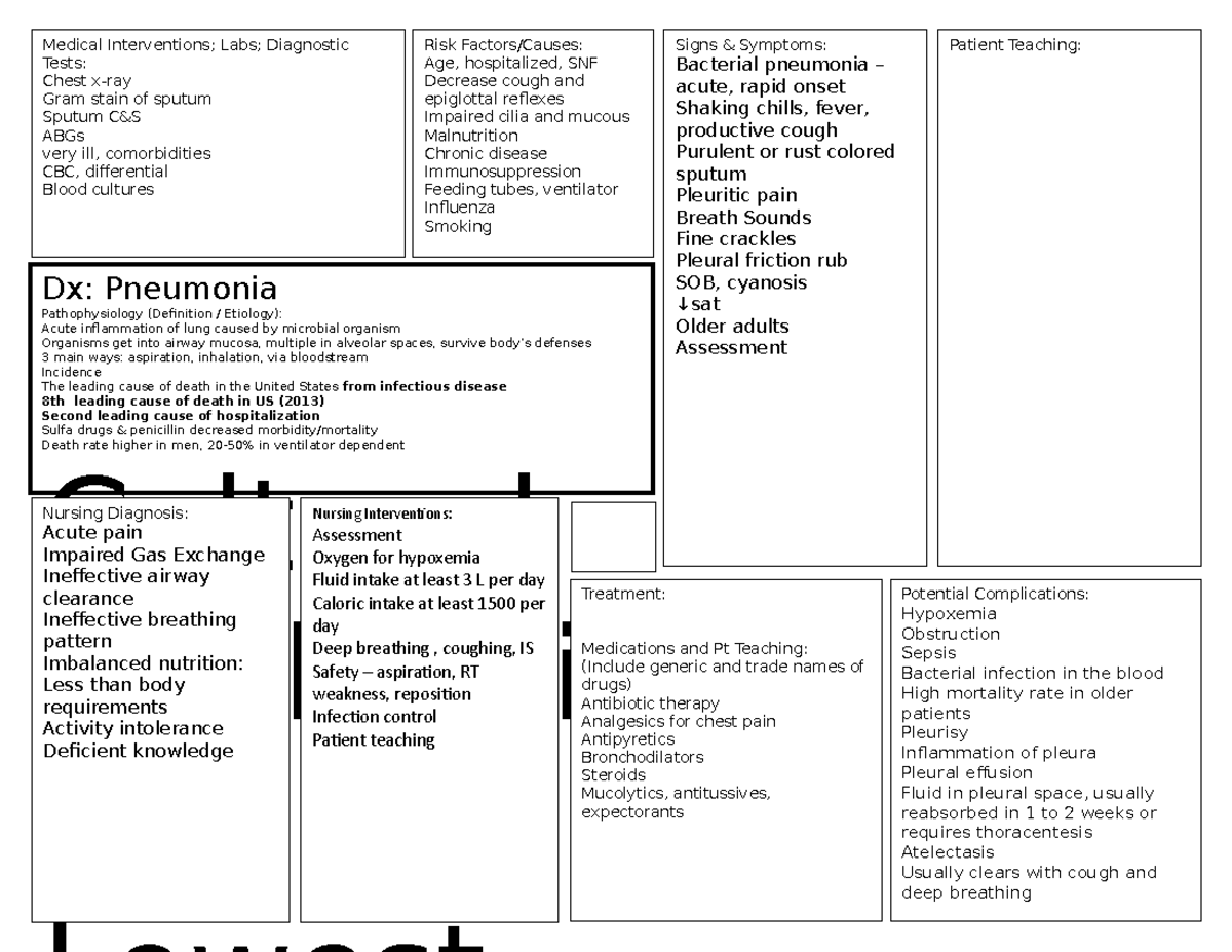 Penumonia - pneumonia flow chart - Medical Diagnostic Tests: Chest Gram ...