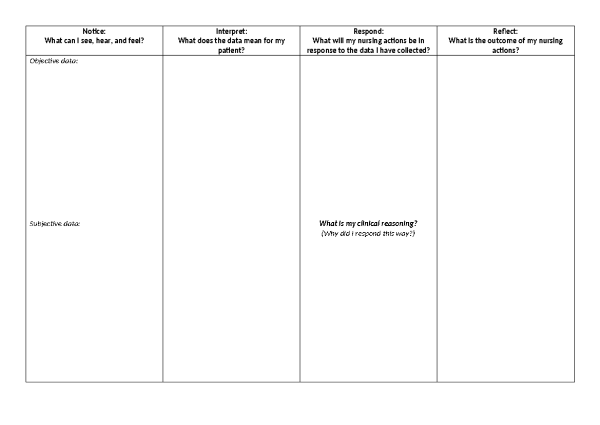 NIRR Care plan tool - NIRR assessment tool - Fundamentals of Acute ...