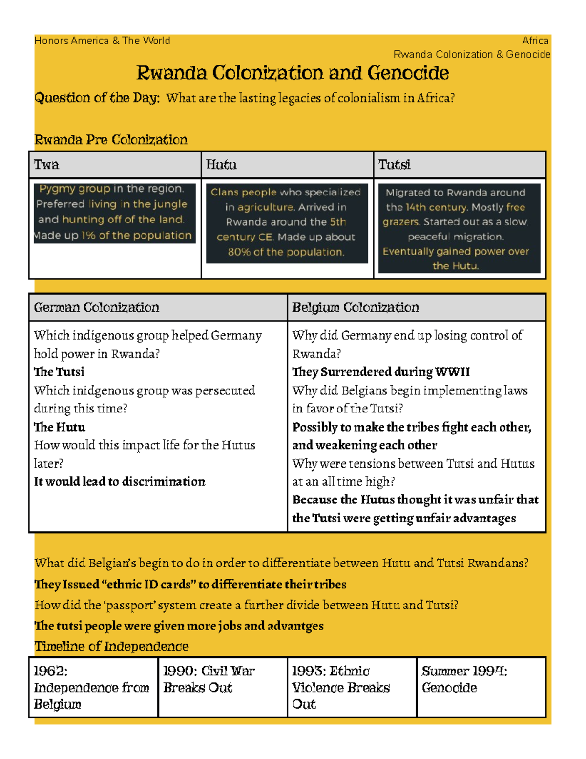 Notes Rwanda - Honors America & The World Africa Rwanda Colonization ...