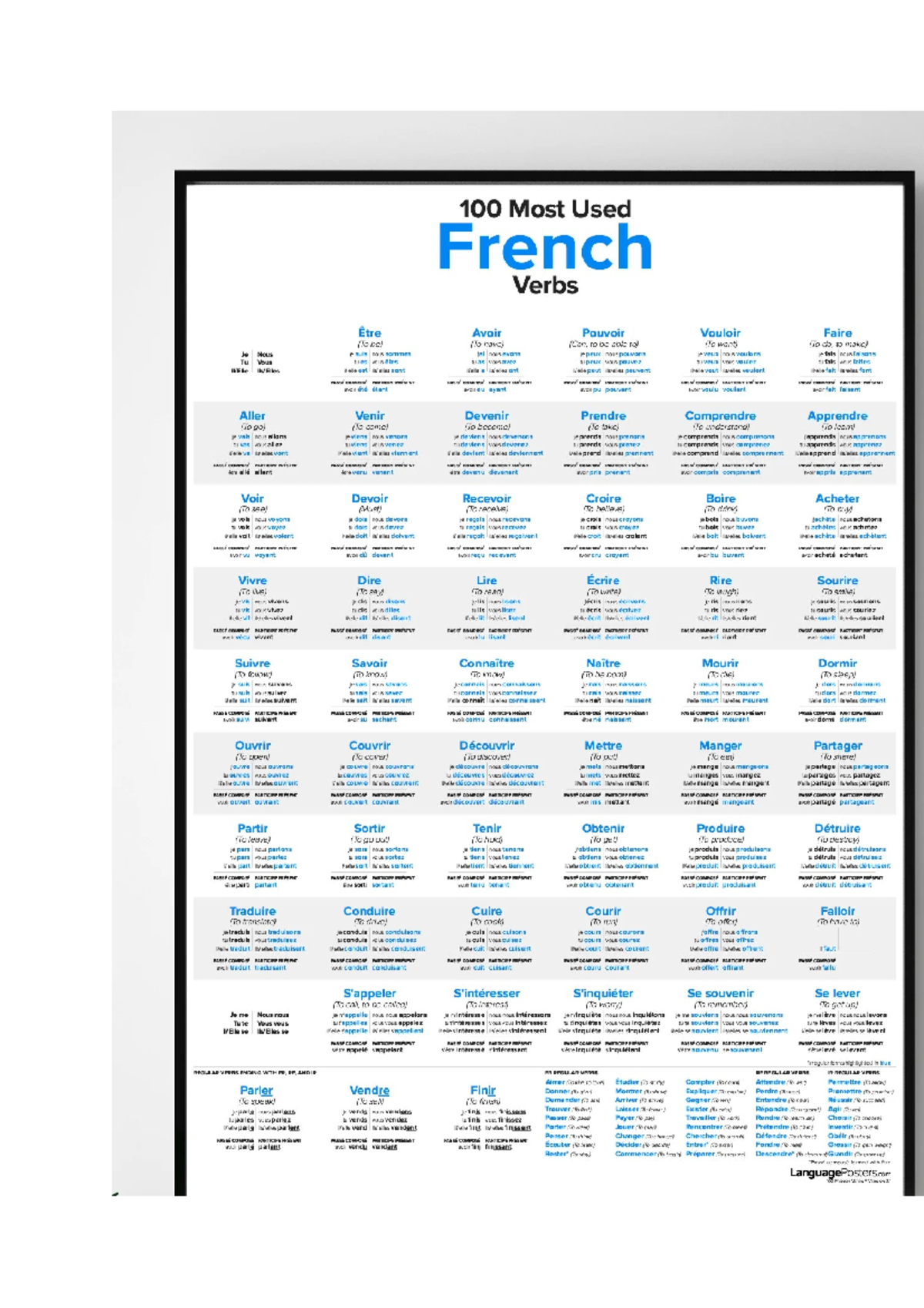 French verbs poster - 13145 - Studocu