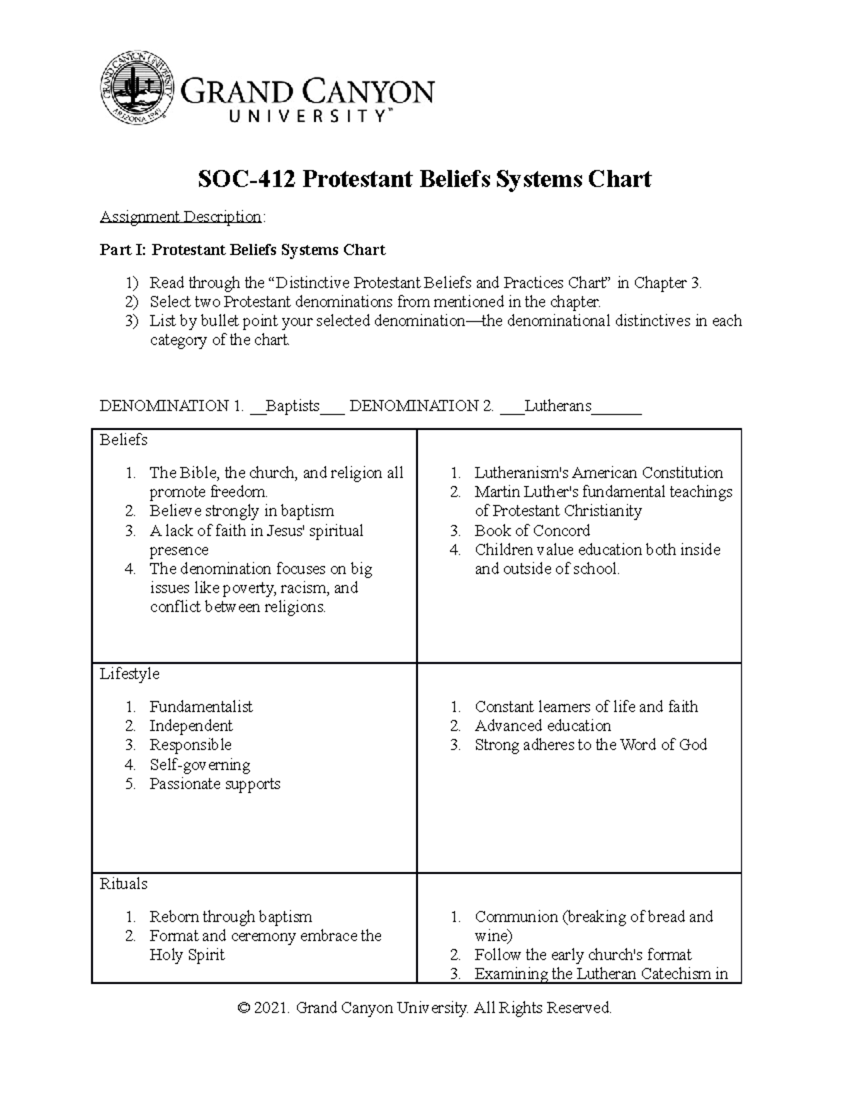 SOC-412-RS-T3 Protestant Beliefs Systems Chart Completed 2 - SOC-412 ...