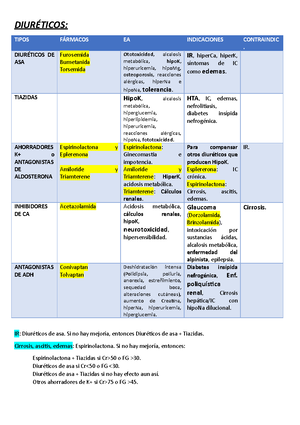 Tablas Farmacologia Clinica - Warning: TT: undefined function: 32 INHIBIDORES AC (TCP ...