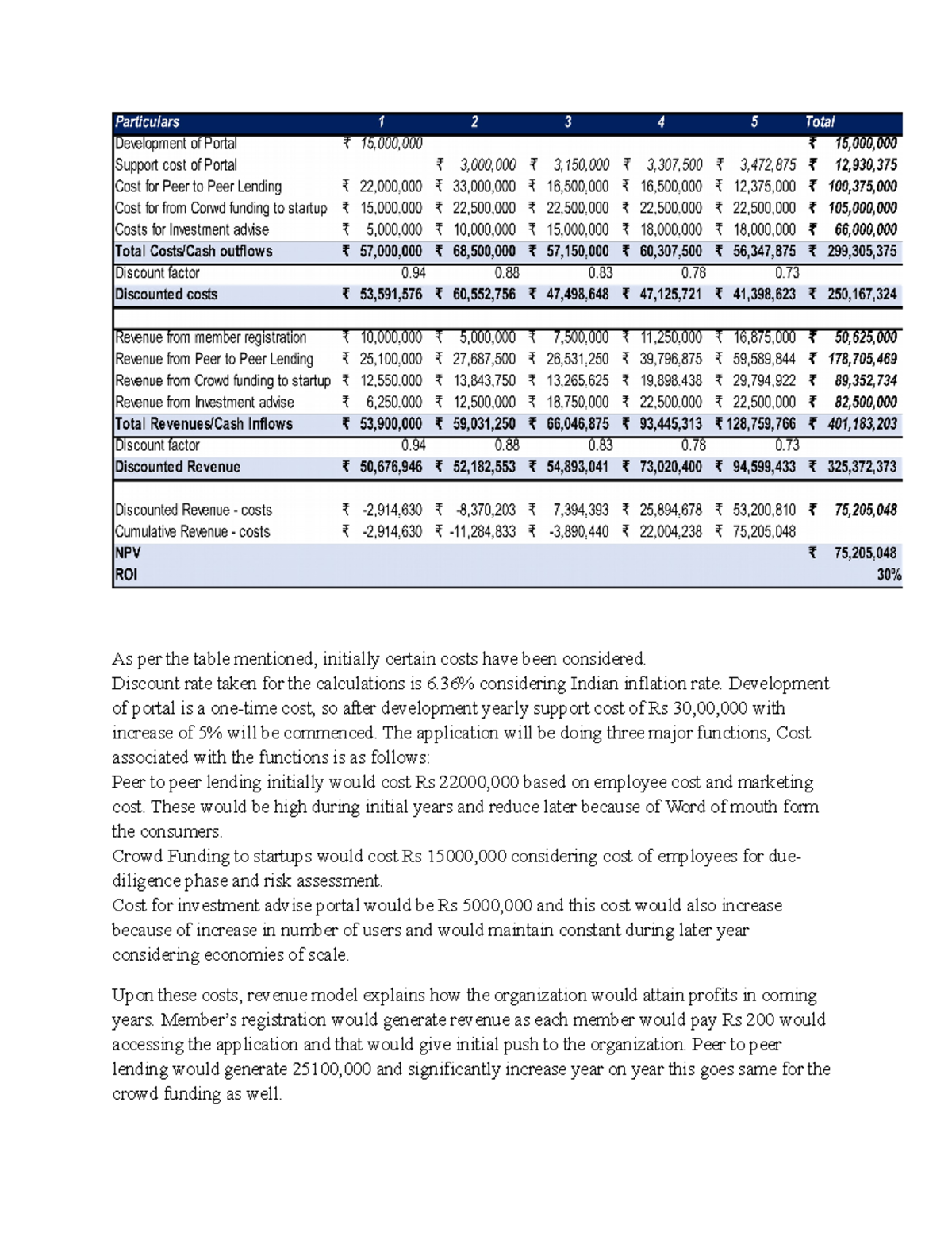 Business Case for global treps - As per the table mentioned, initially ...