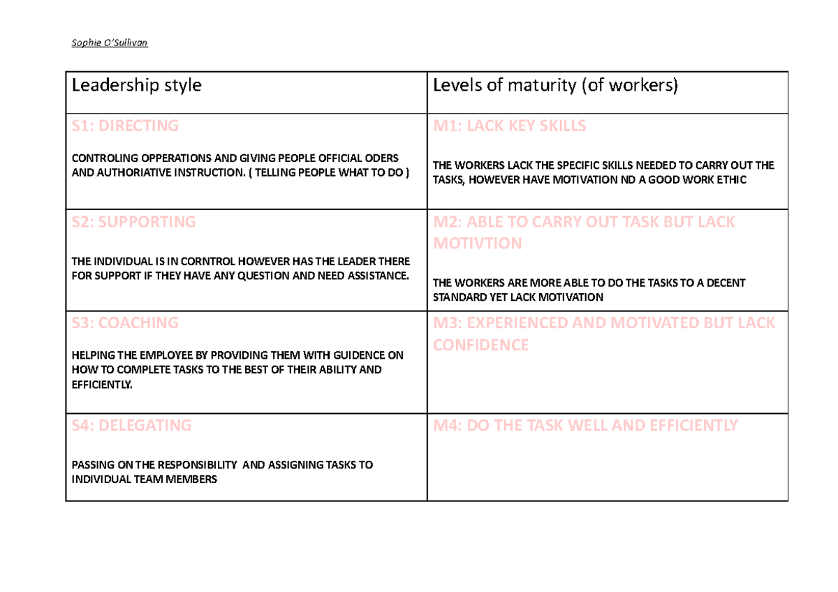 Leadership style Table - Sophie O’Sullivan Leadership style Levels of ...