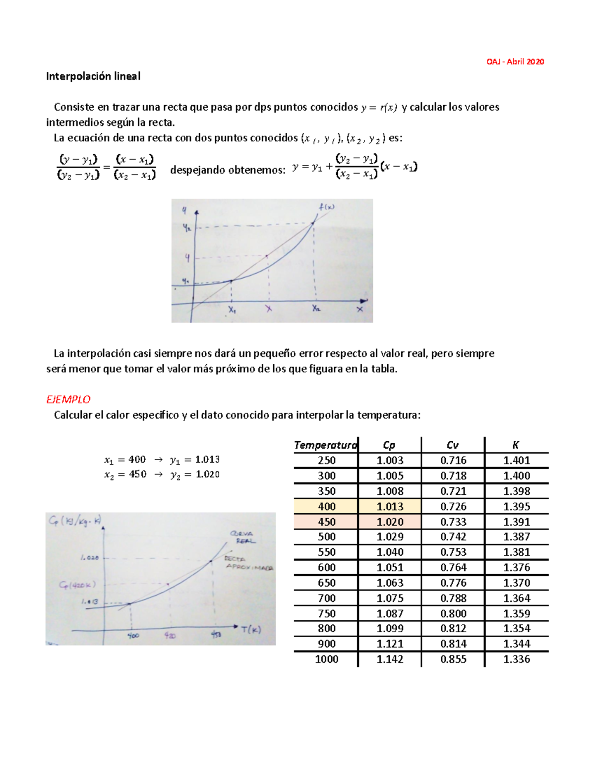 U3 Interpolación lineal - OAJ - Abril 2020 Interpolación lineal ...