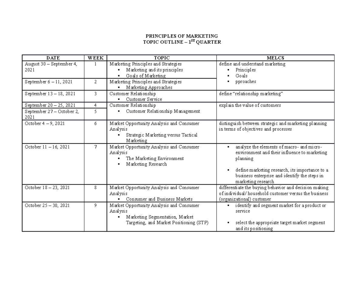 Topic Outline - Principles OF Marketing - PRINCIPLES OF MARKETING TOPIC ...