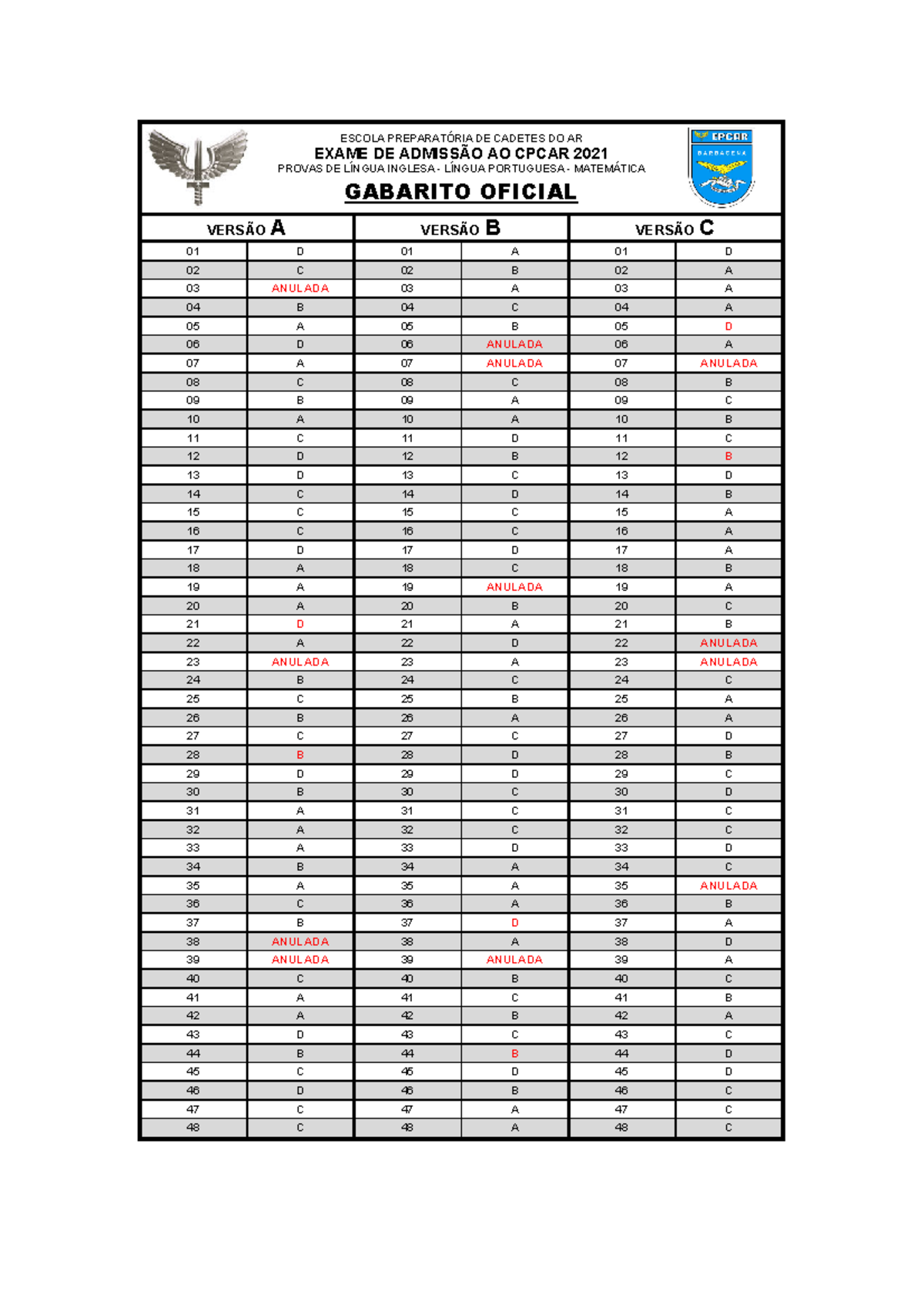 Gabarito epcar 2021 A - ESCOLA PREPARATÓRIA DE CADETES DO AR EXAME DE ...