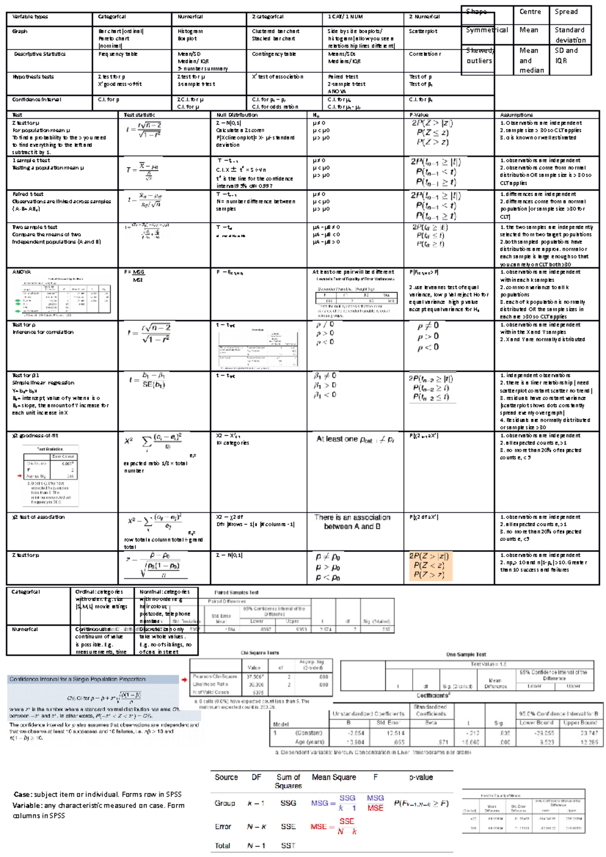 STAT cheat-sheet - cheat sheet - Variable types Categorical Numerical 2 ...