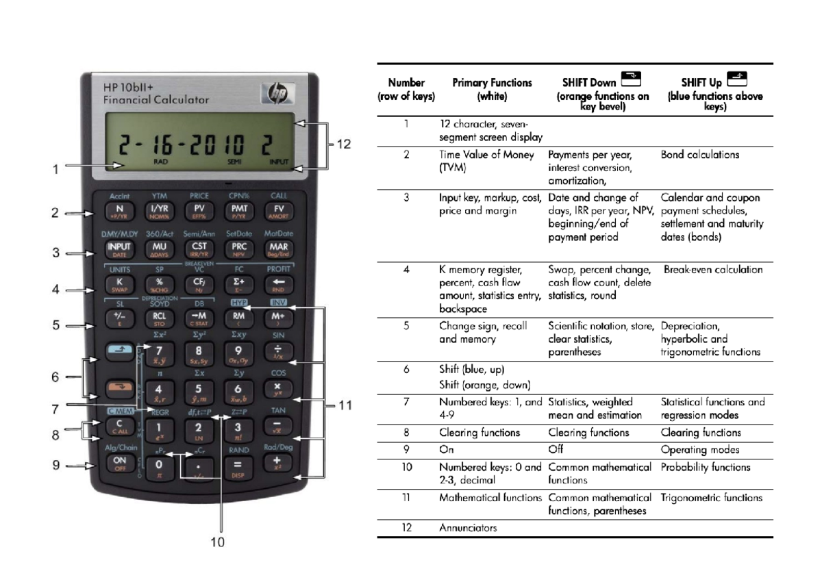 Calc - Calculator Guide - HP 10bll Number Primary Functions SHIFT Down ...