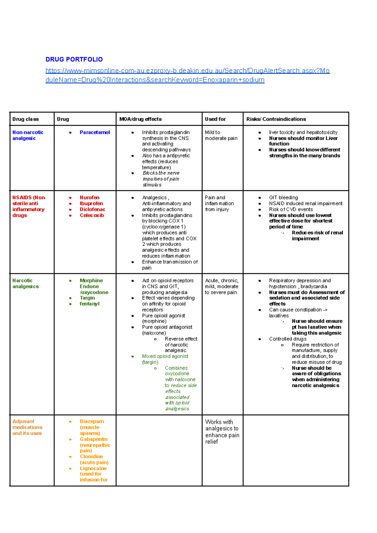 HNN215 Medicines - DRUG PORTFOLIO - Studocu