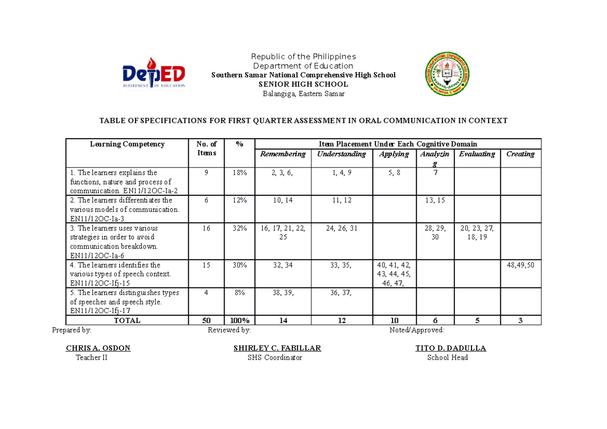 TOS. Oralcom - TOS - Republic of the Philippines Department of ...