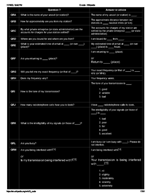 Ten-code - codes - Purposive Communication - Studocu