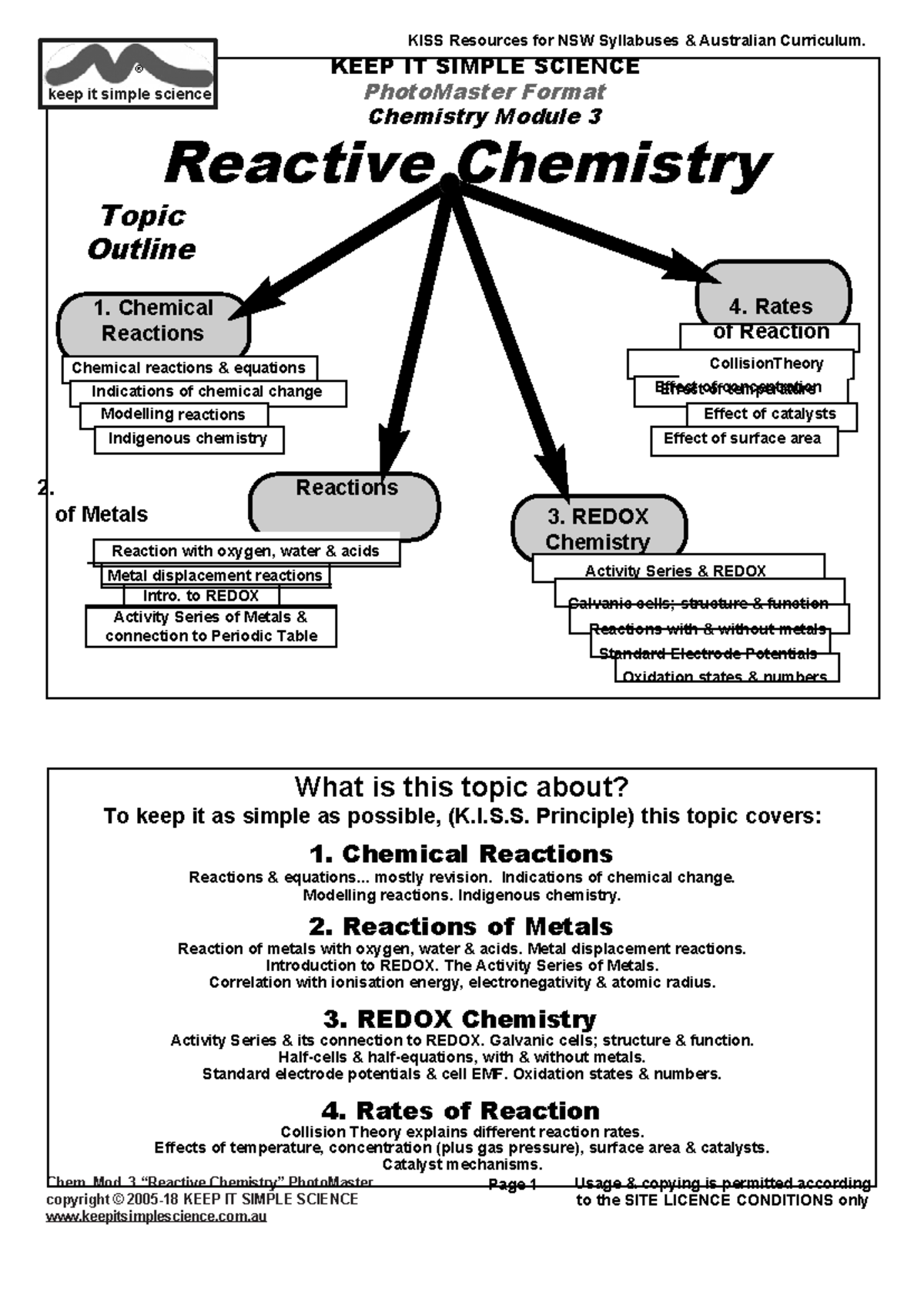 Chem Module 3 Photo Master - Chemical reactions & equations ...