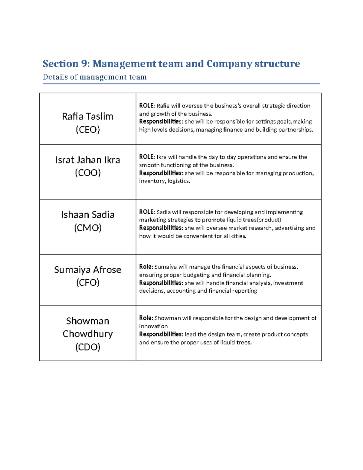 Liquid-tree - Liquid Tree - Section 9: Management team and Company ...