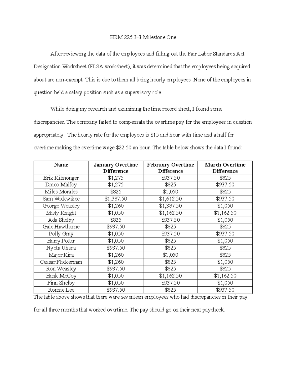 HRM 225 3-3 Milestone One - This is due to them all being hourly ...