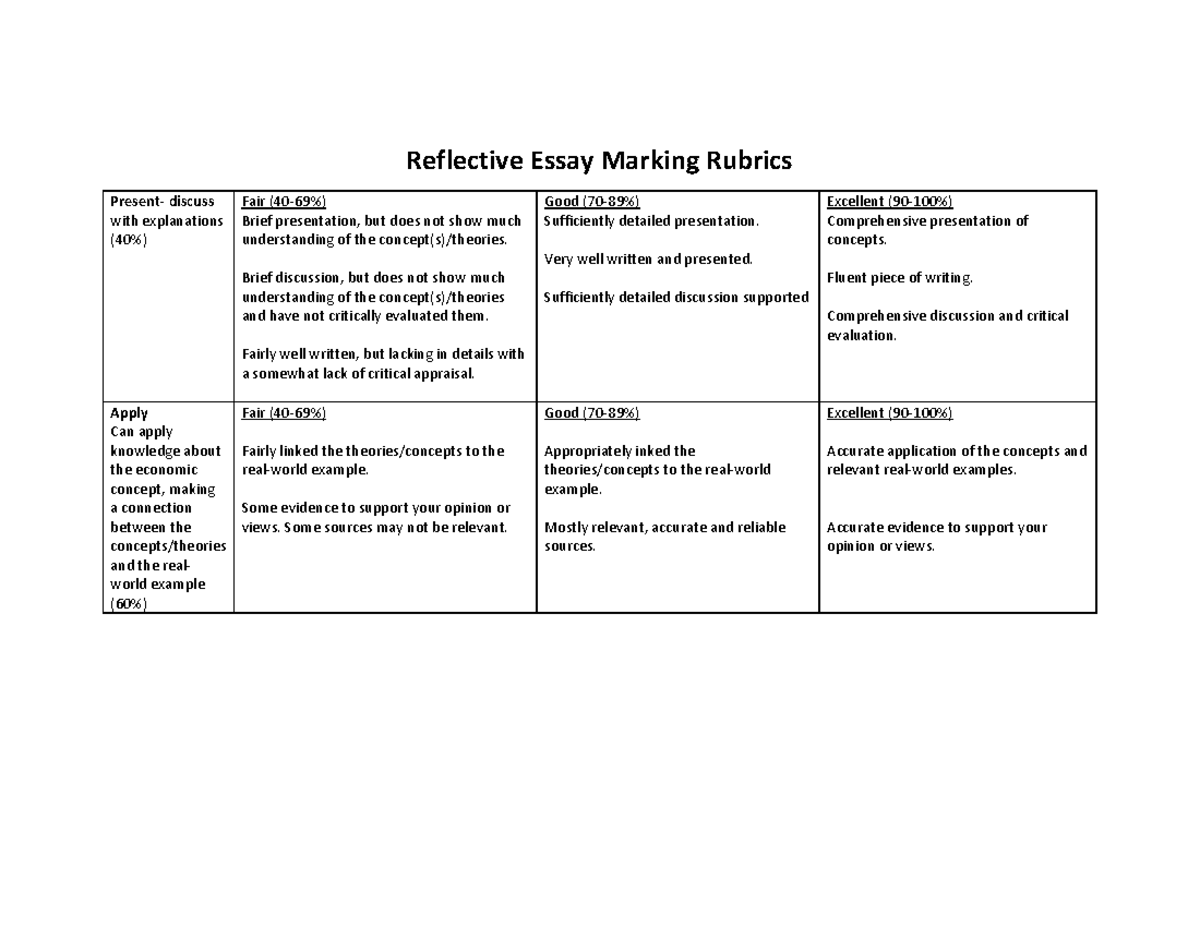 Reflection task marking rubrics - Reflective Essay Marking Rubrics ...