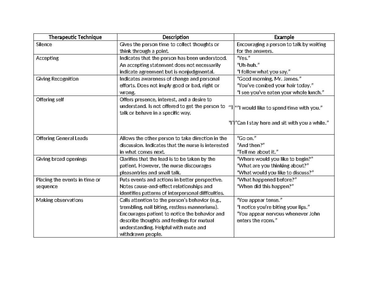 Therapeutic Technique Communication Table - Therapeutic Technique ...