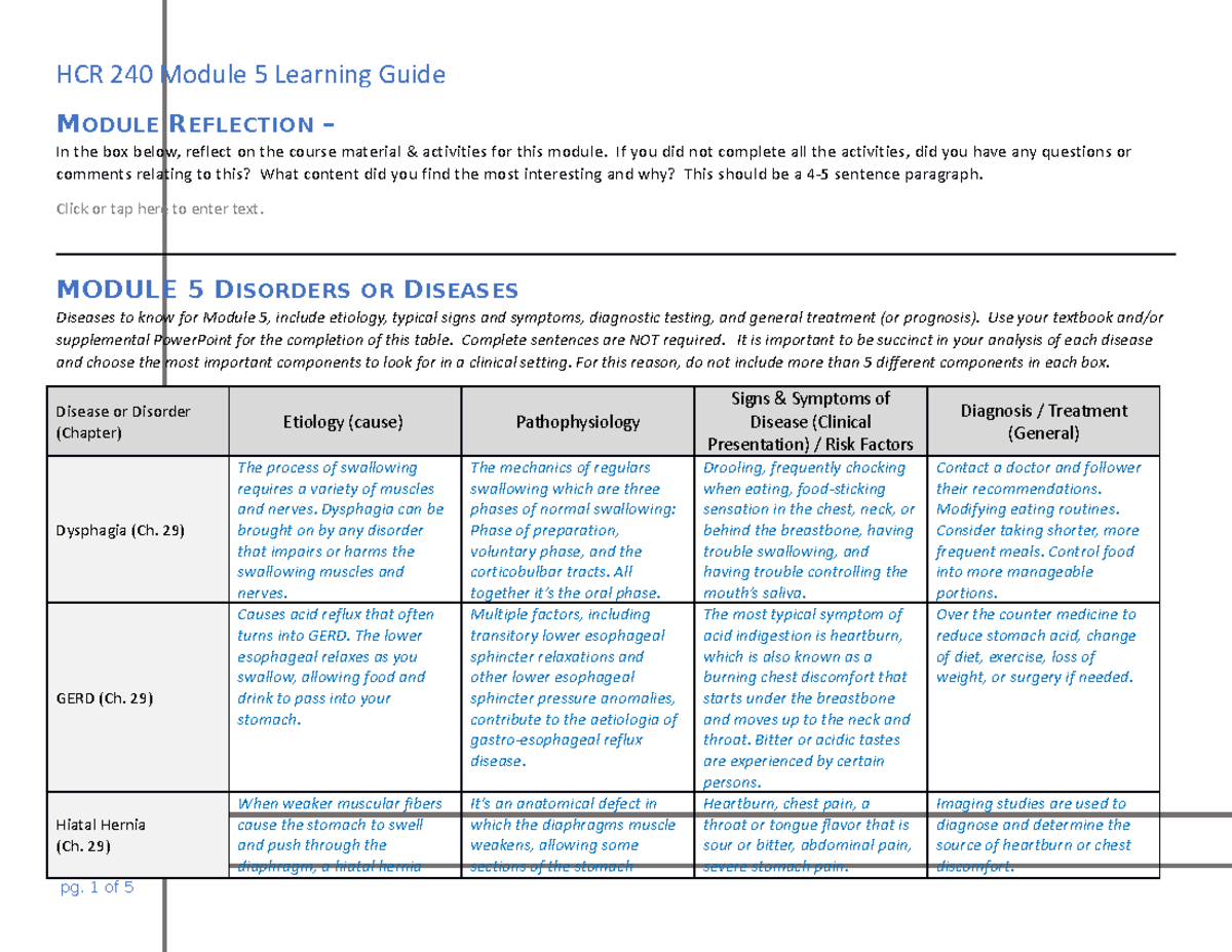 HCR 240 Module 5 Learning Guide - MODULE REFLECTION – In the box below ...