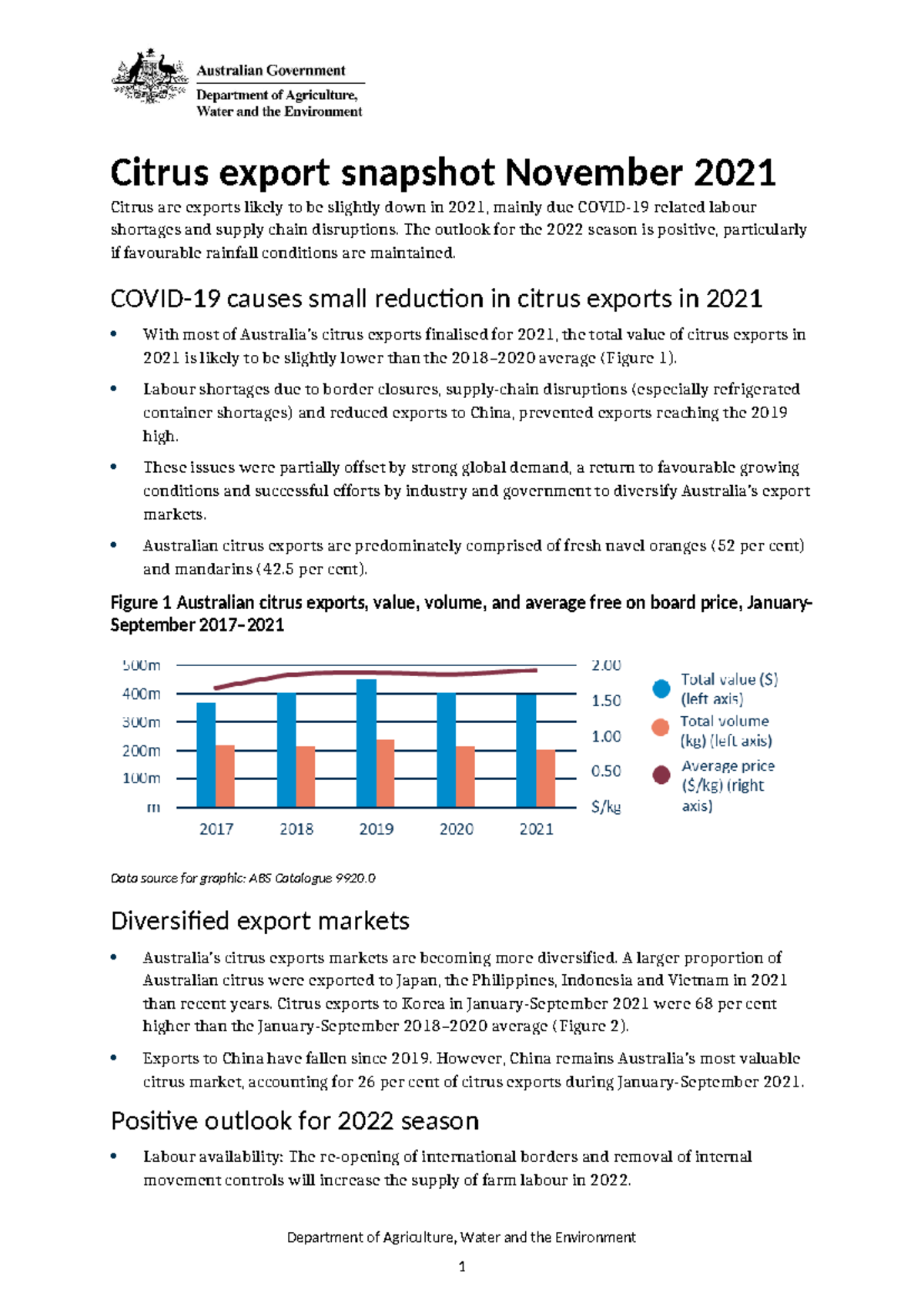 Citrus-snapshot - Citrus export snapshot November 2021 Citrus are ...