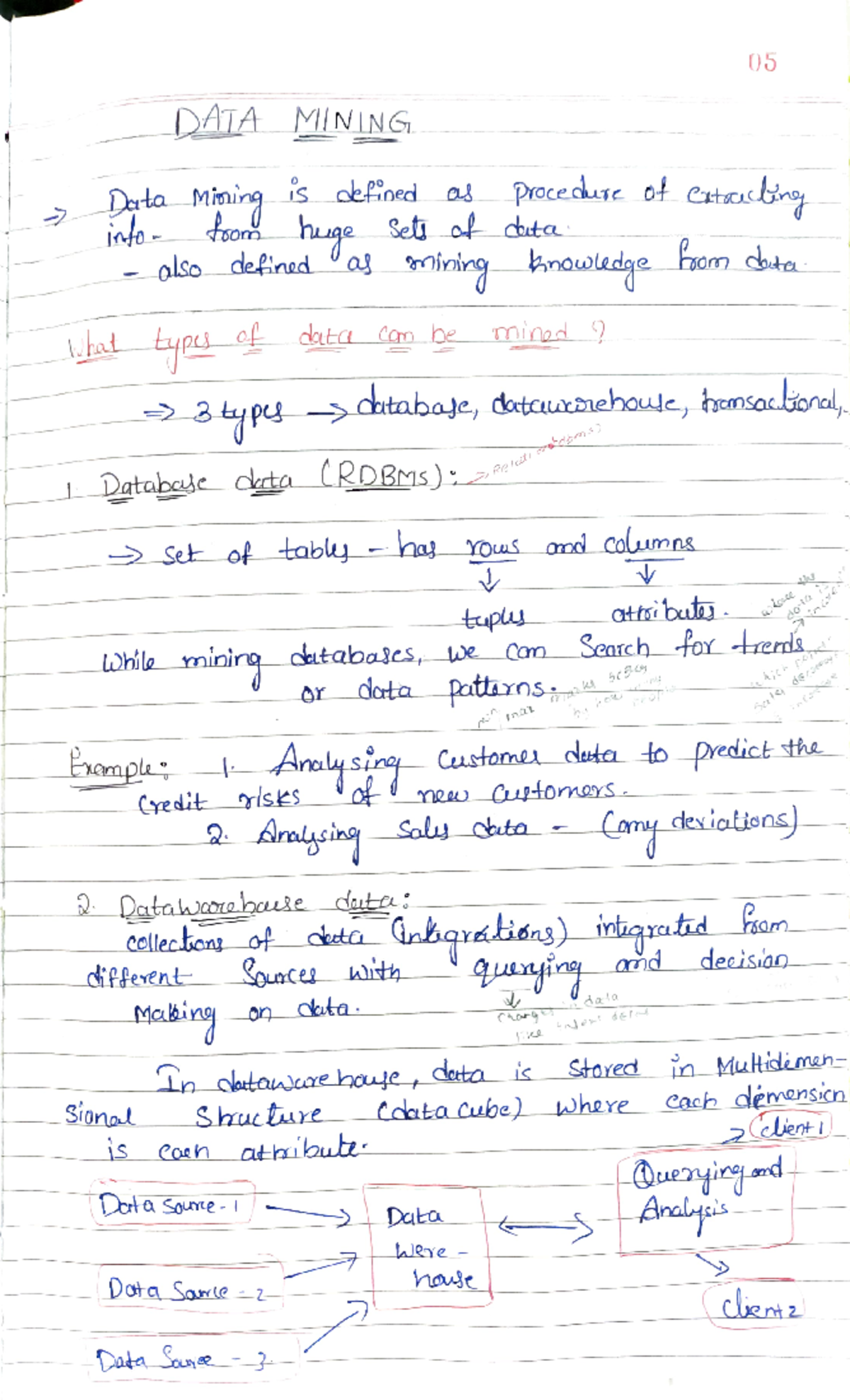 Hand written - It will be very useful - 05 DATA MINING Data Mining is ...