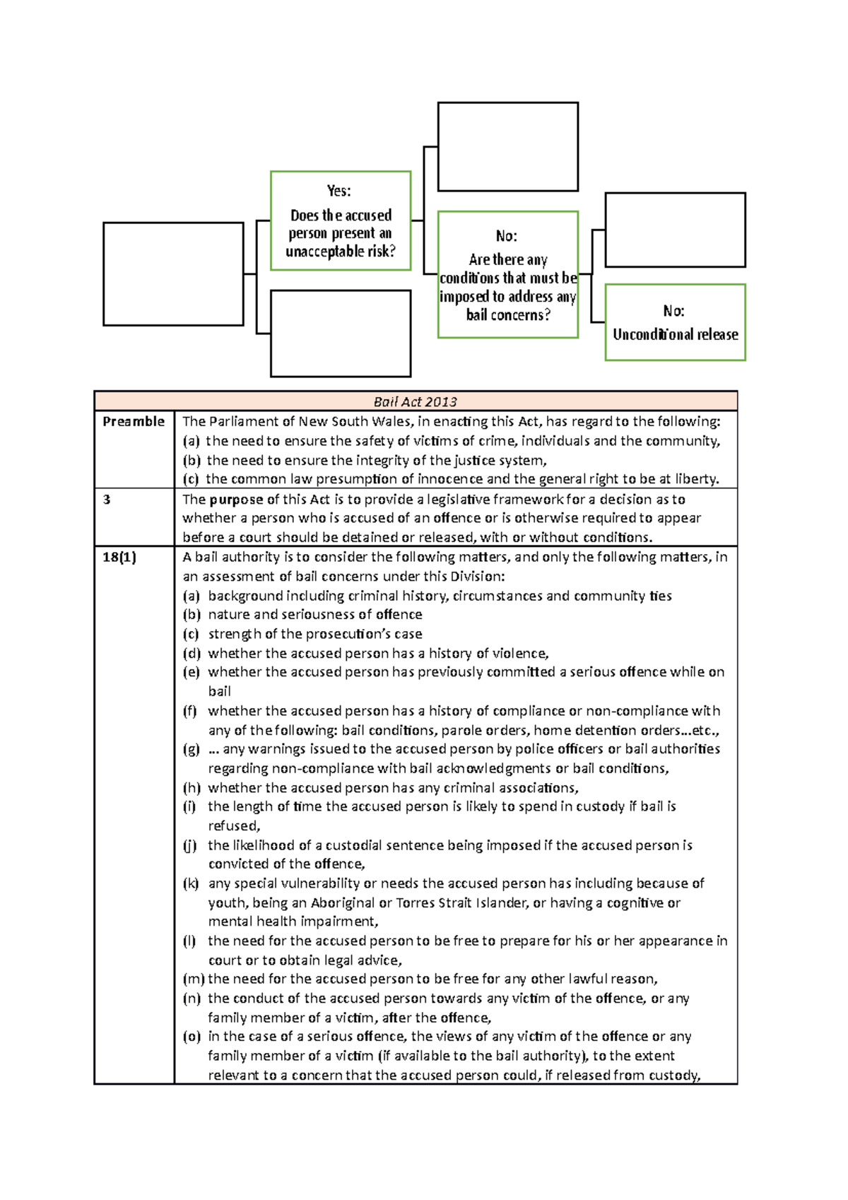 bail-relevant-sections-of-bail-act-for-the-course-bail-act-2013